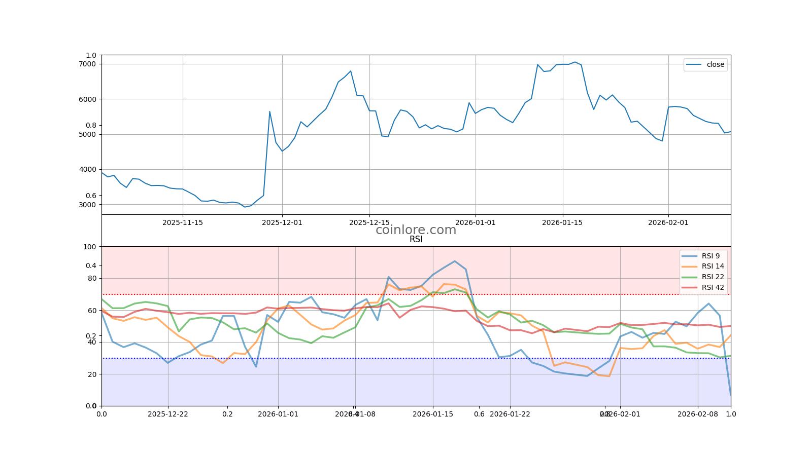 Ultima RSI indicator