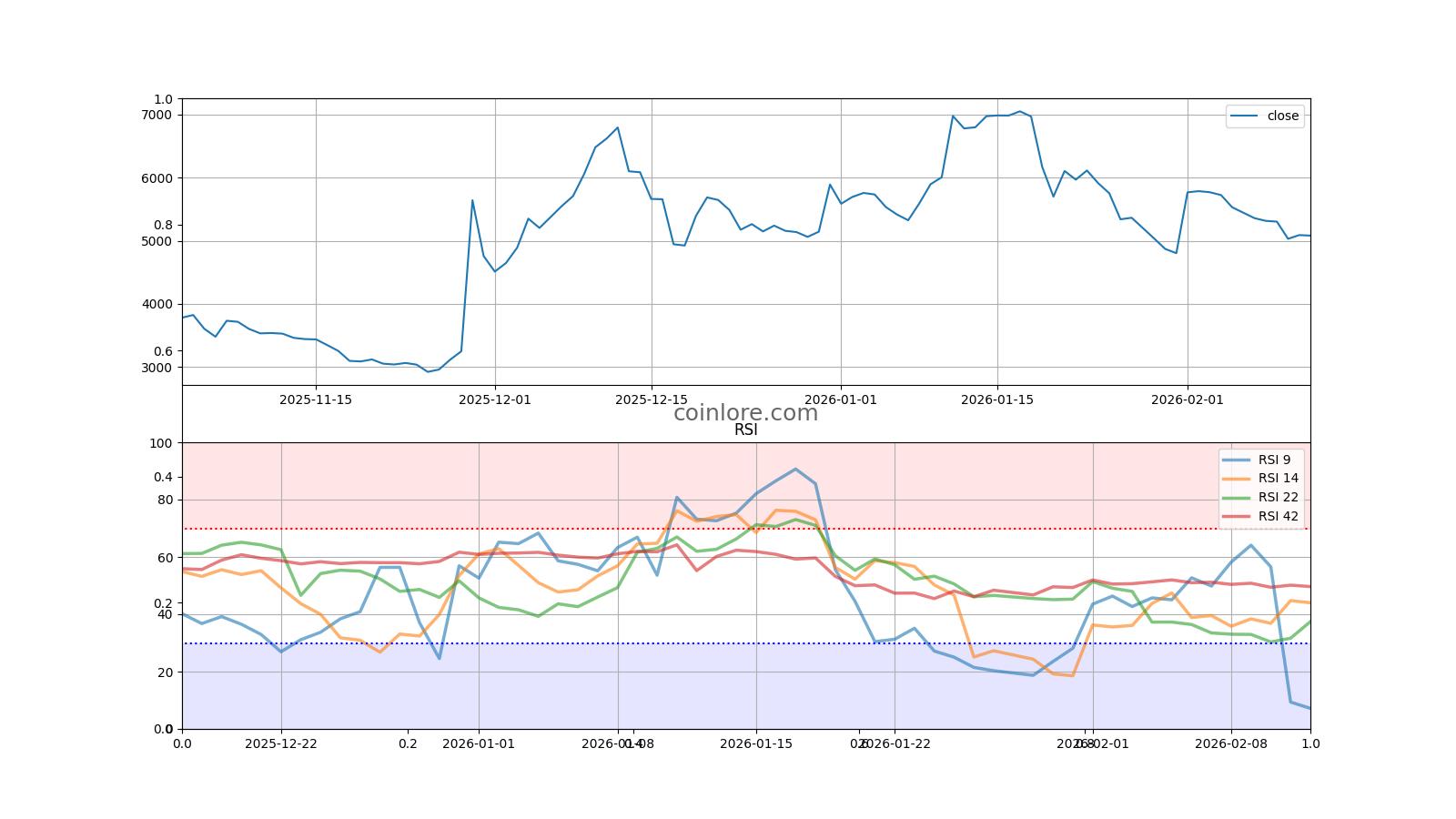 Ultima RSI indicator