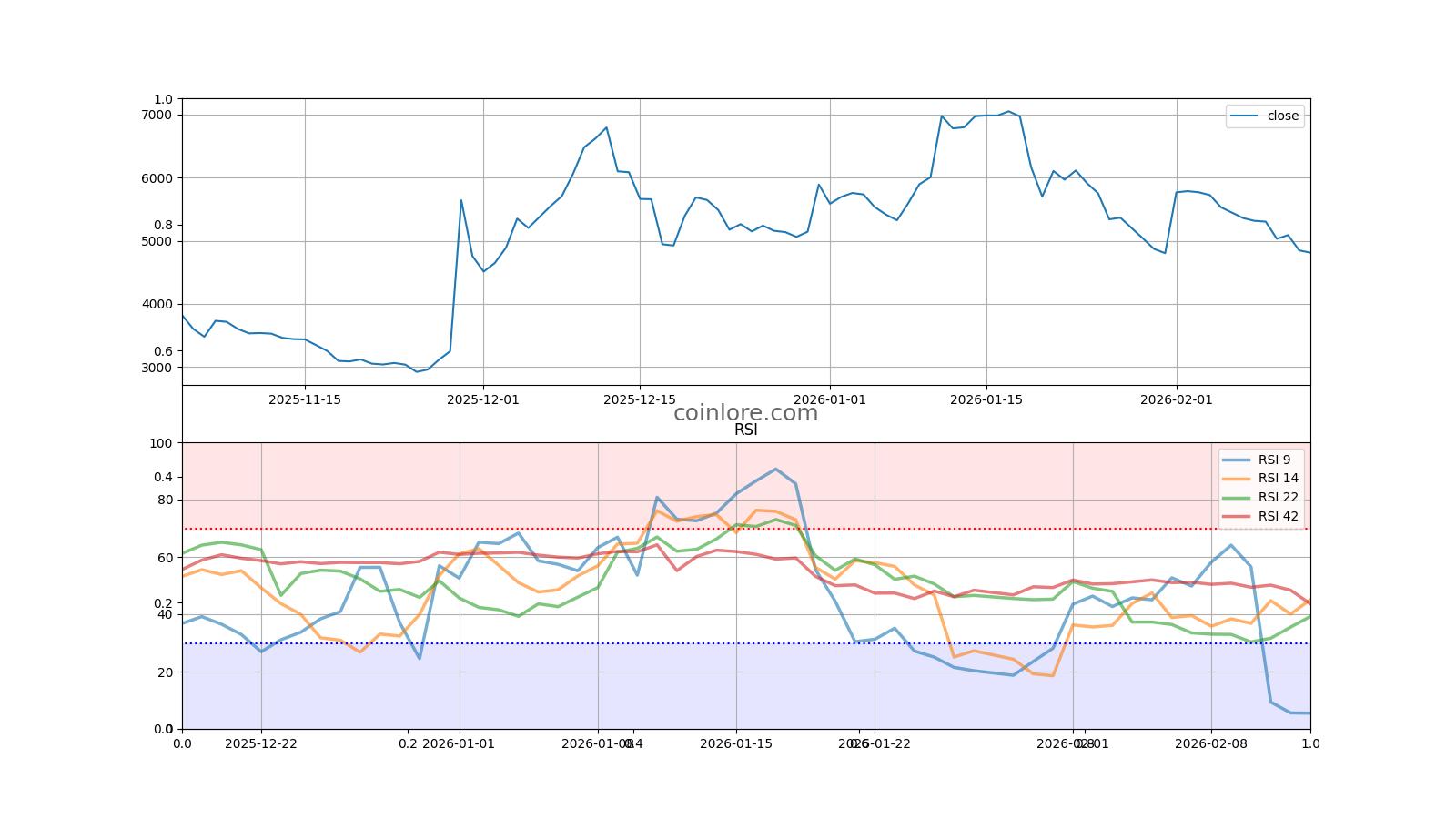 Ultima RSI indicator