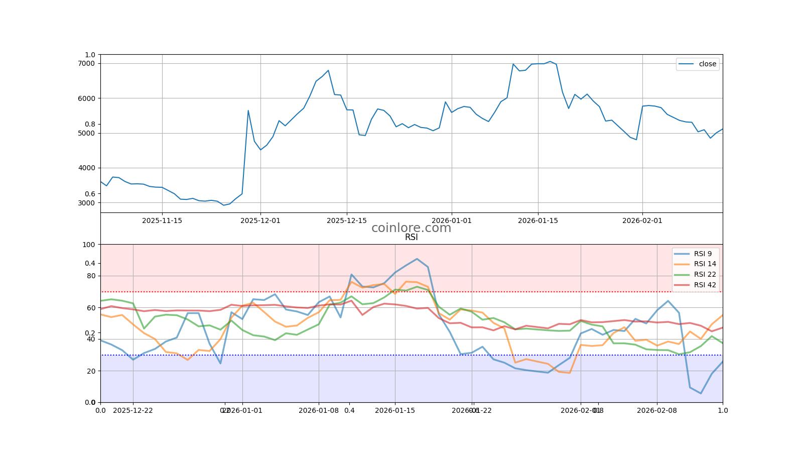 Ultima RSI indicator