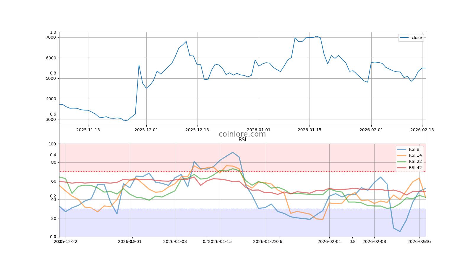 Ultima RSI indicator