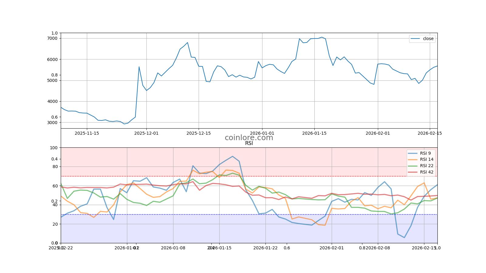 Ultima RSI indicator