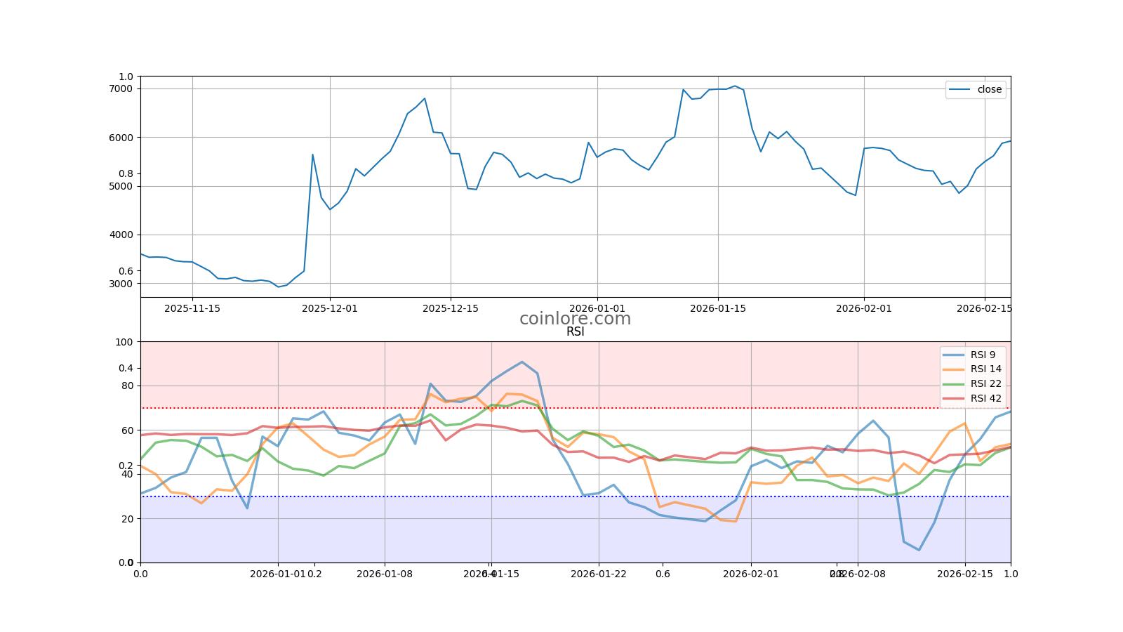 Ultima RSI indicator