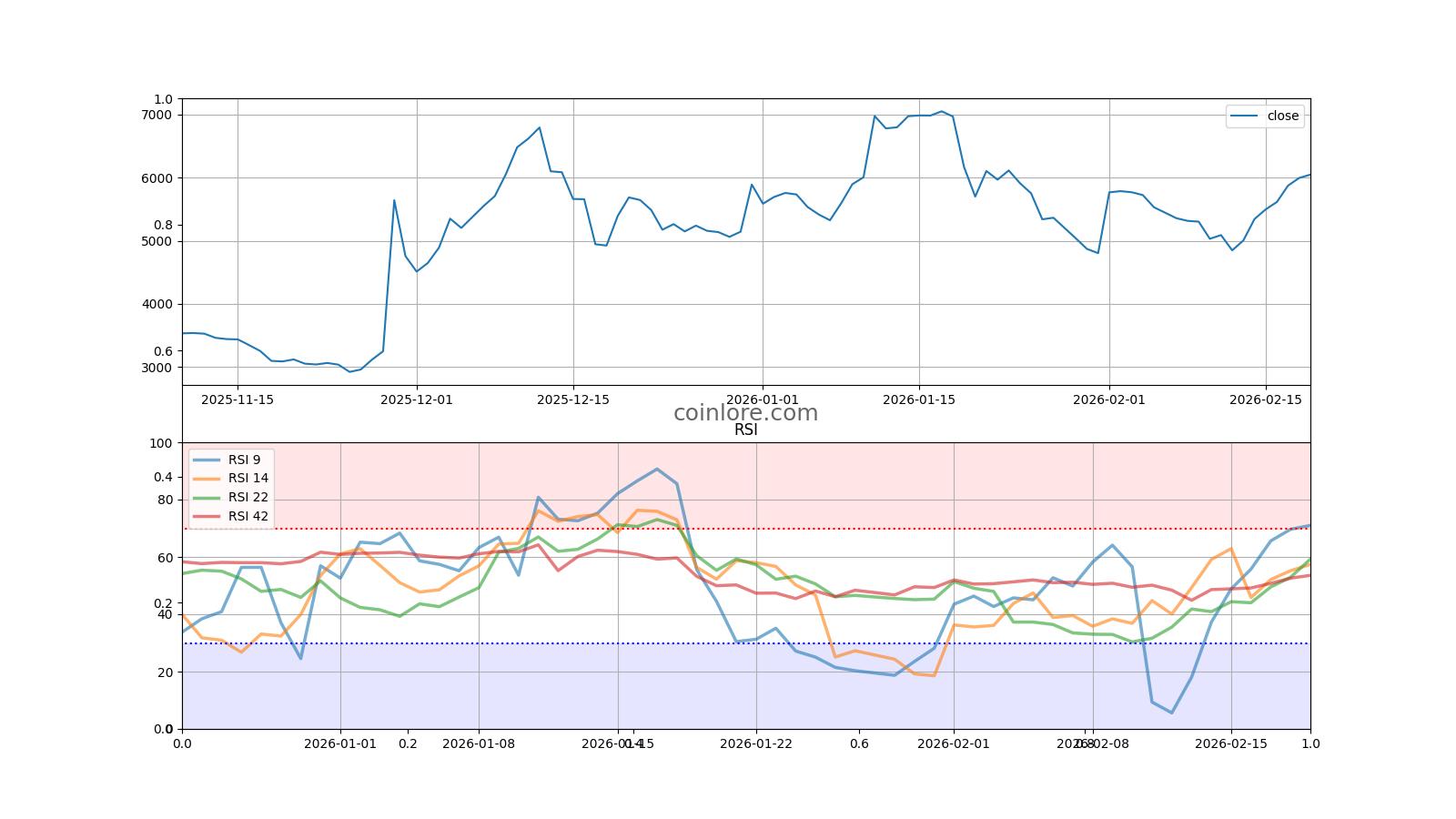 Ultima RSI indicator