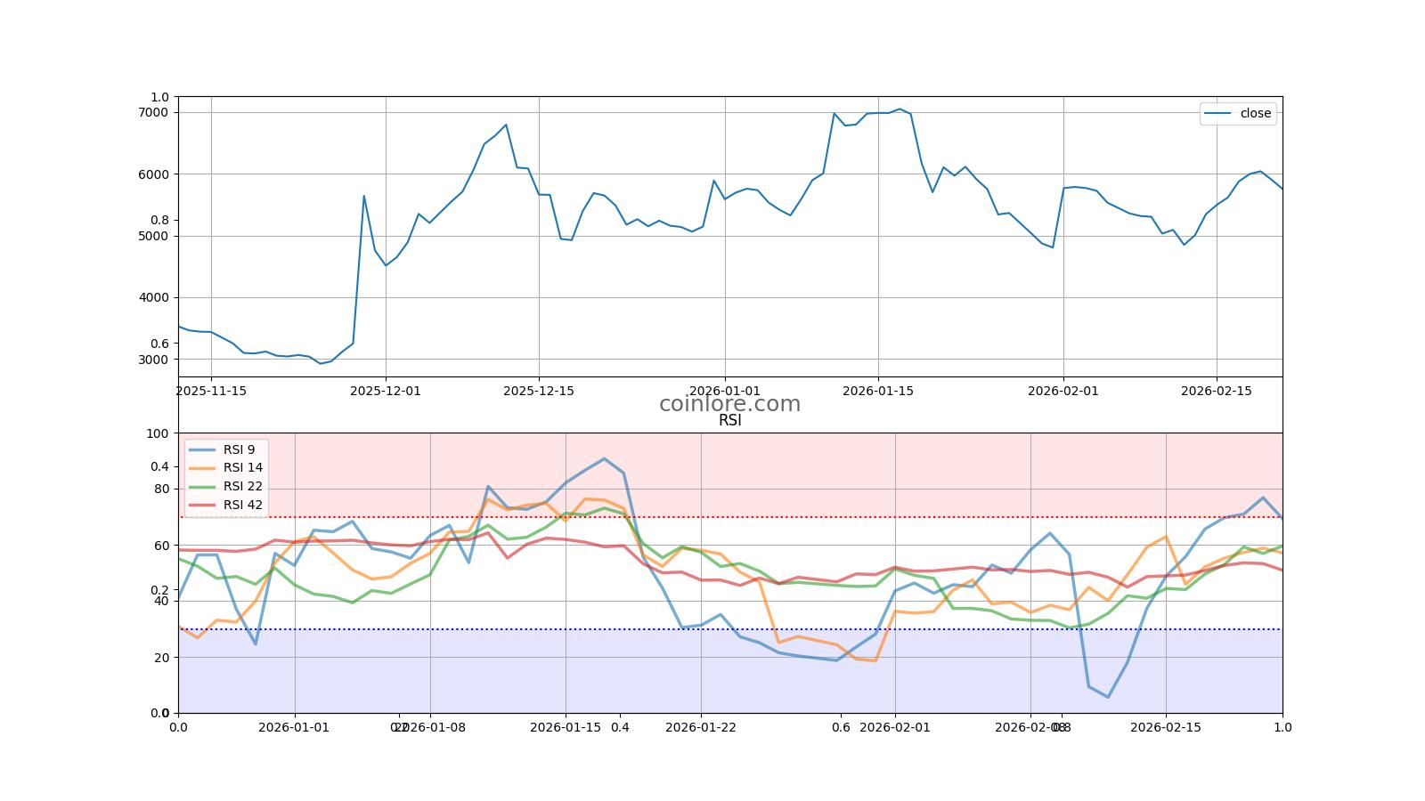 Ultima RSI indicator