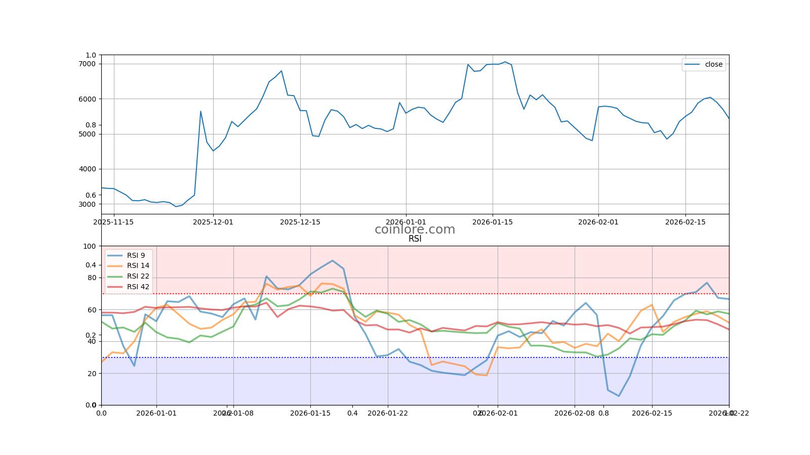 Ultima RSI indicator