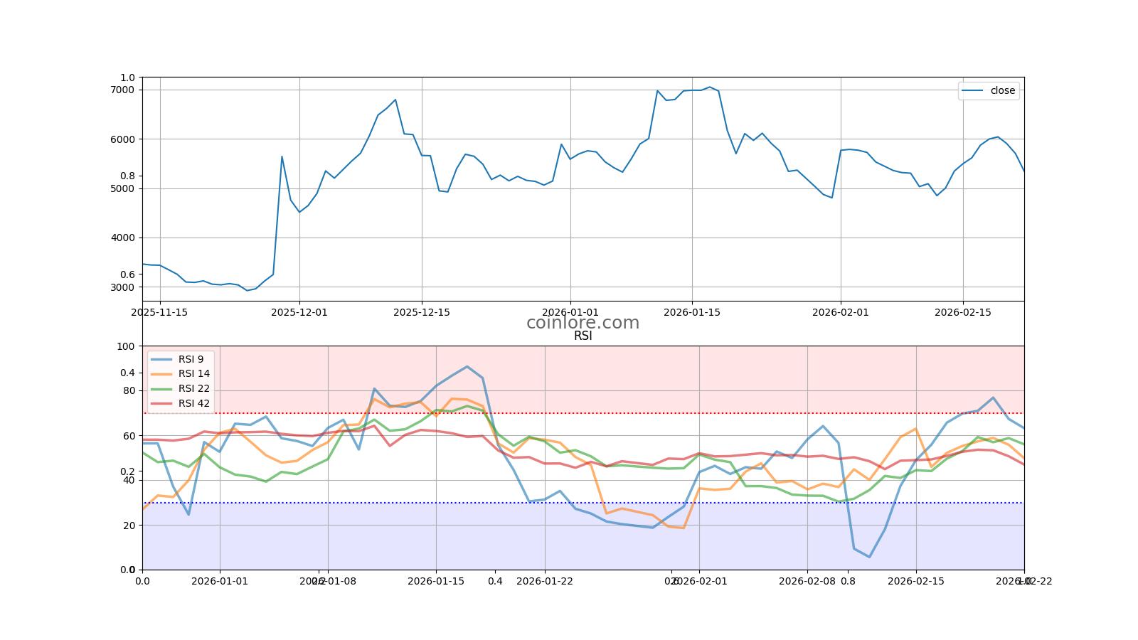 Ultima RSI indicator