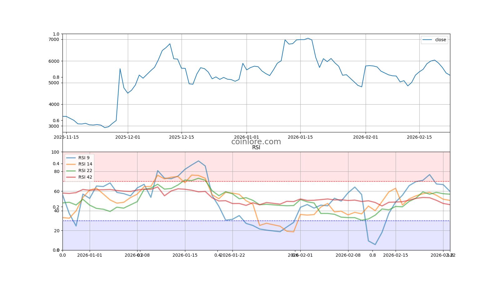 Ultima RSI indicator