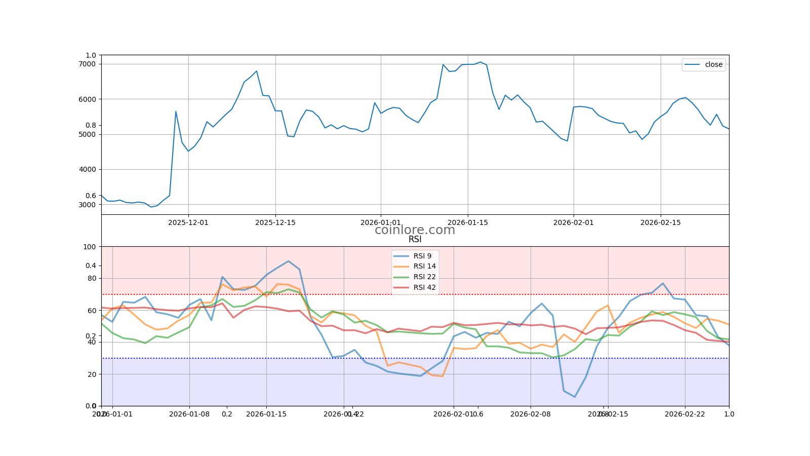 Ultima RSI indicator