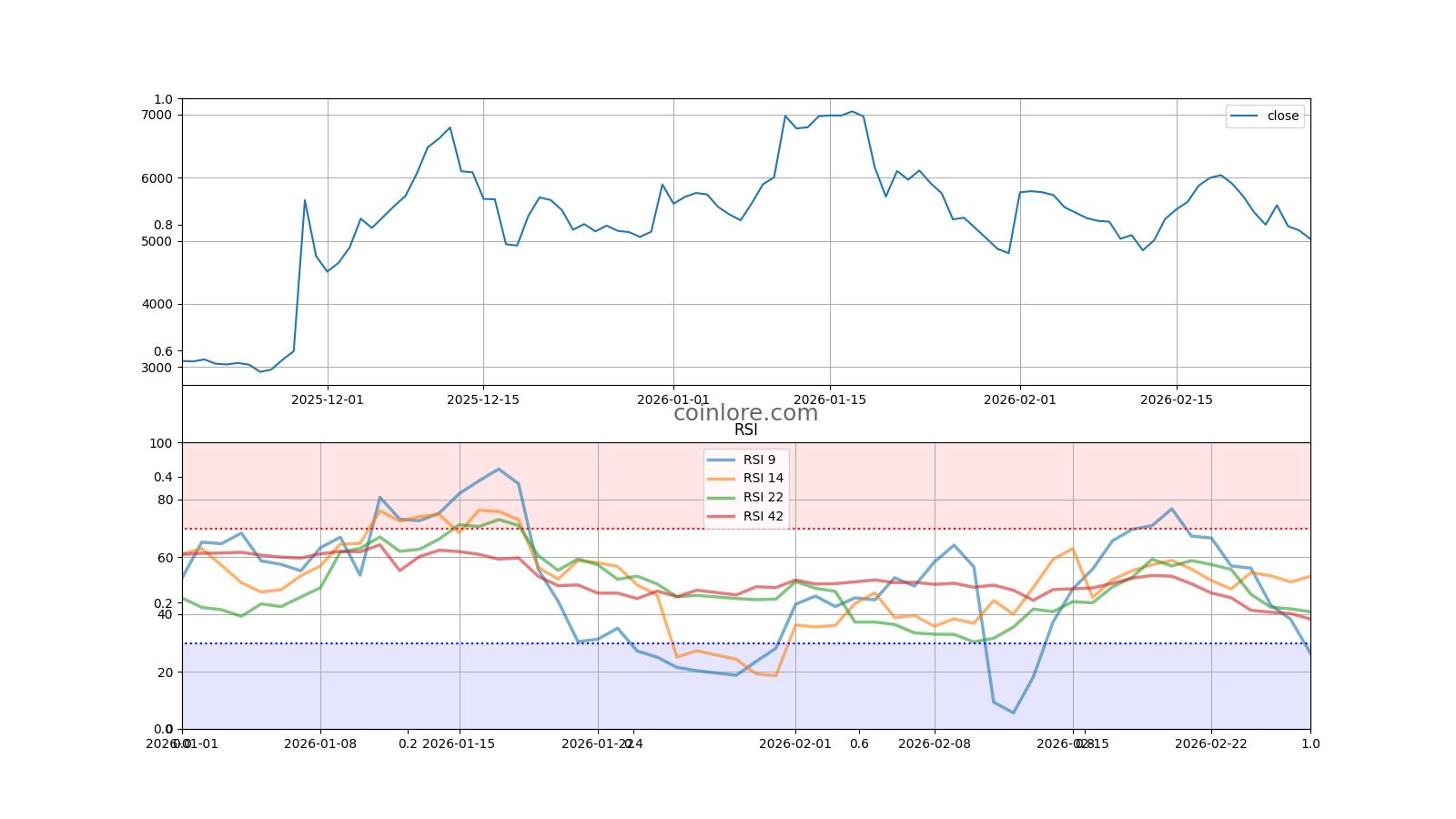 Ultima RSI indicator