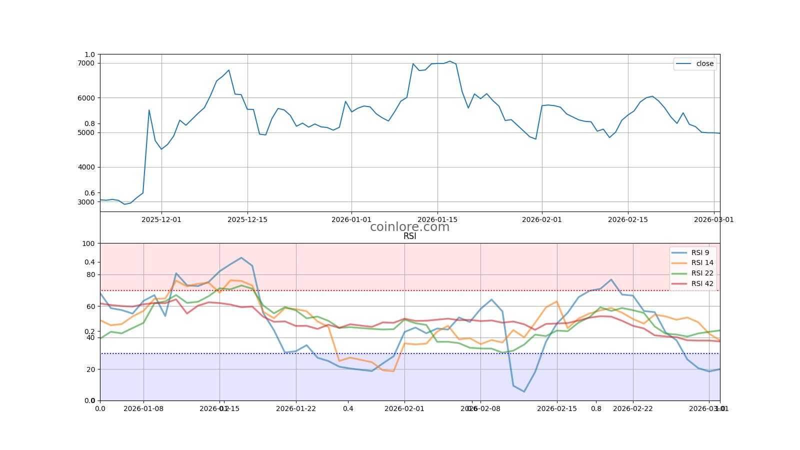 Ultima RSI indicator