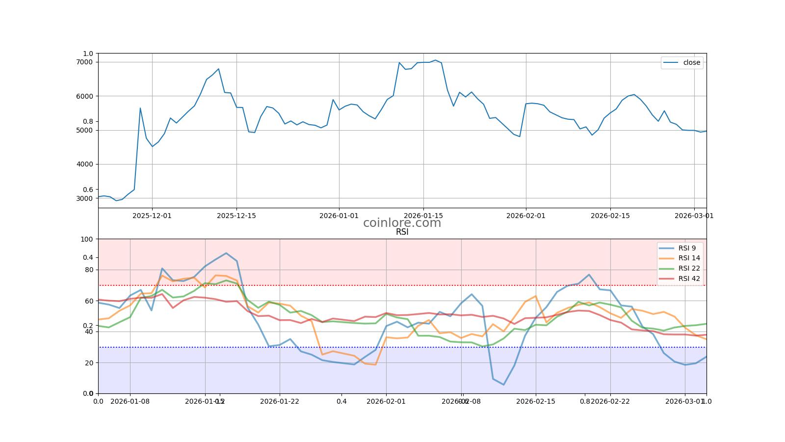Ultima RSI indicator