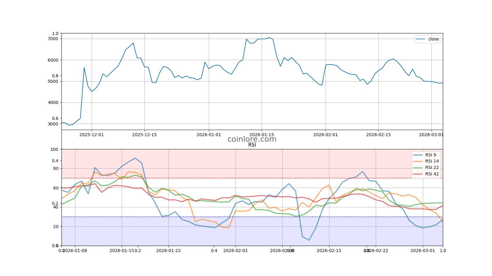 Ultima RSI indicator
