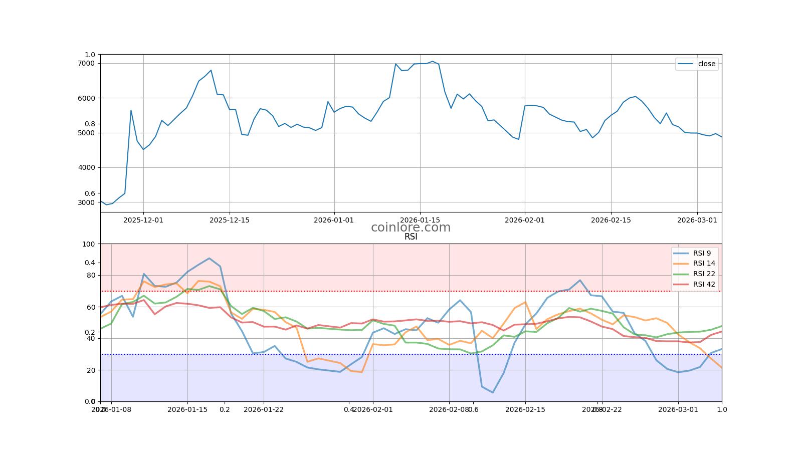 Ultima RSI indicator