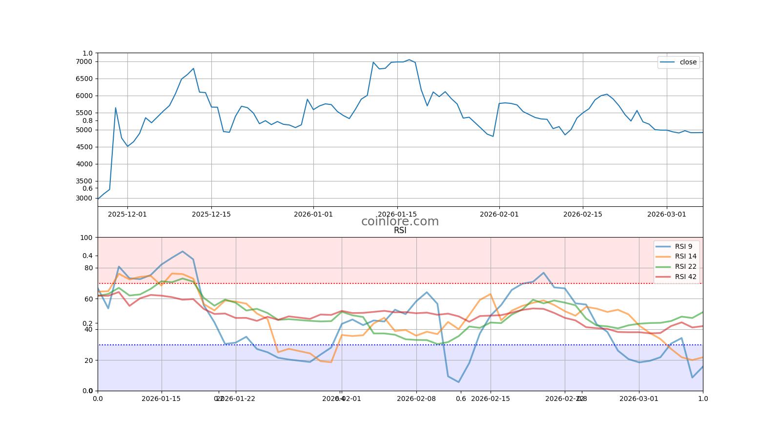 Ultima RSI indicator