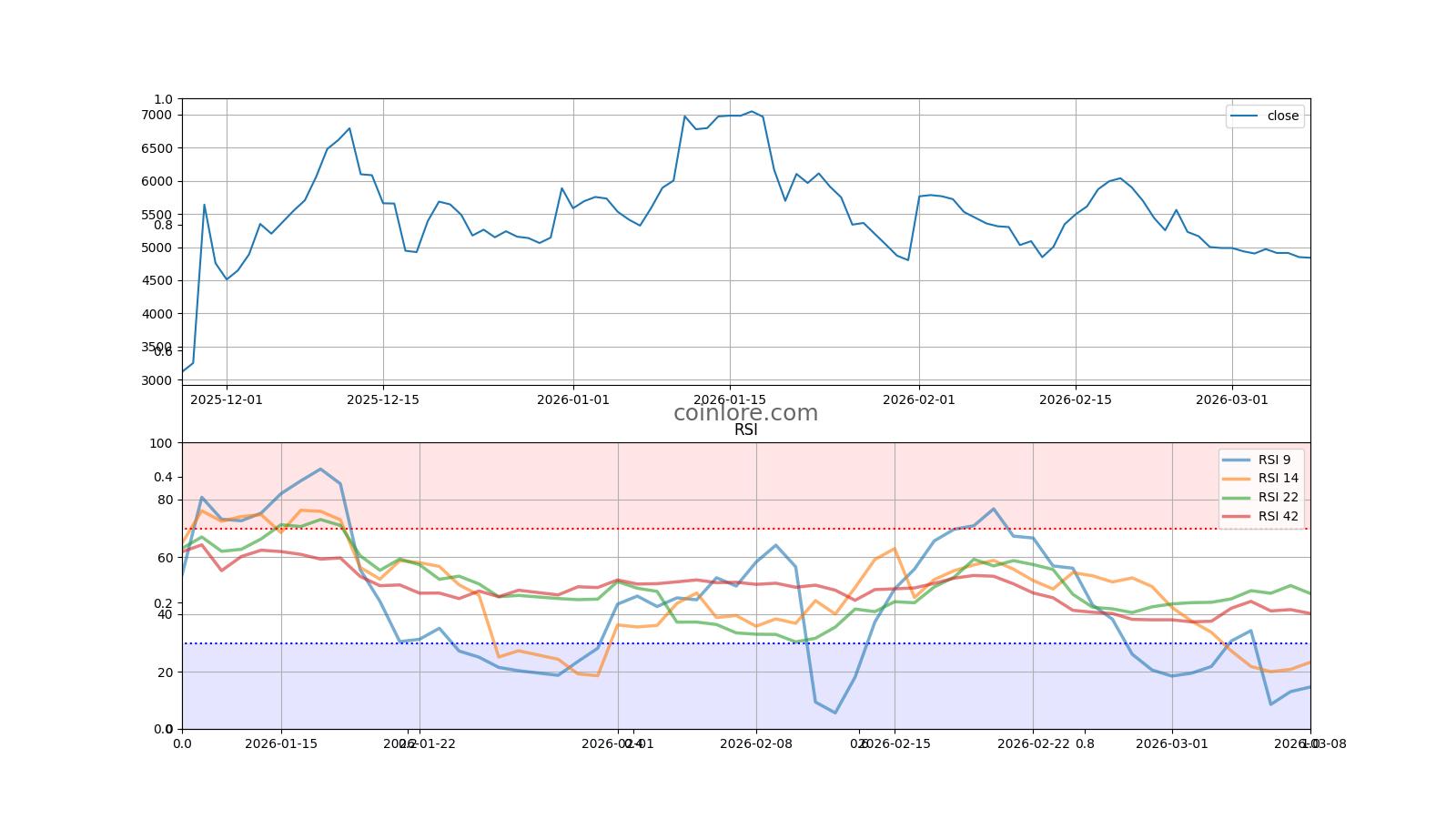 Ultima RSI indicator