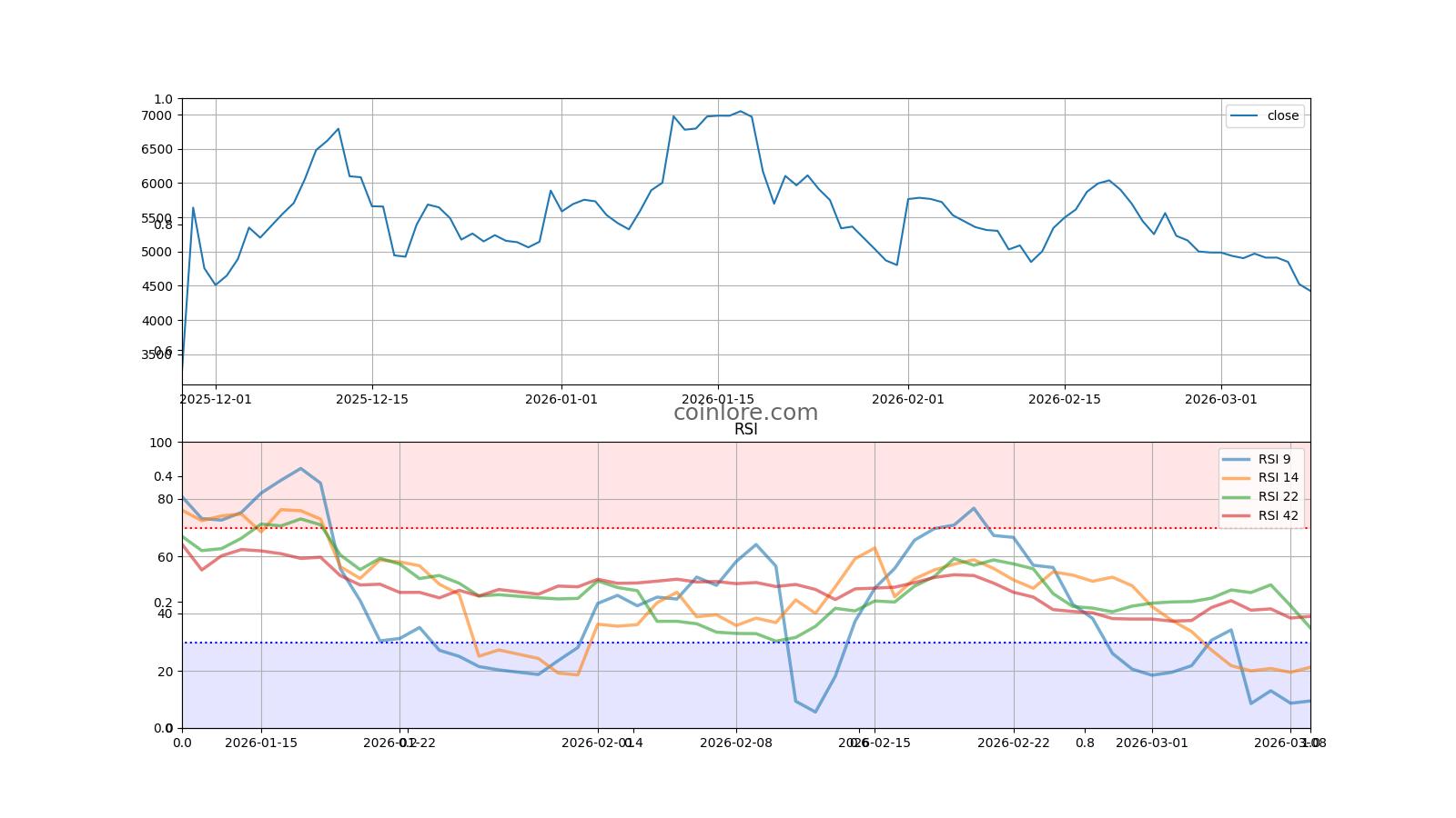Ultima RSI indicator