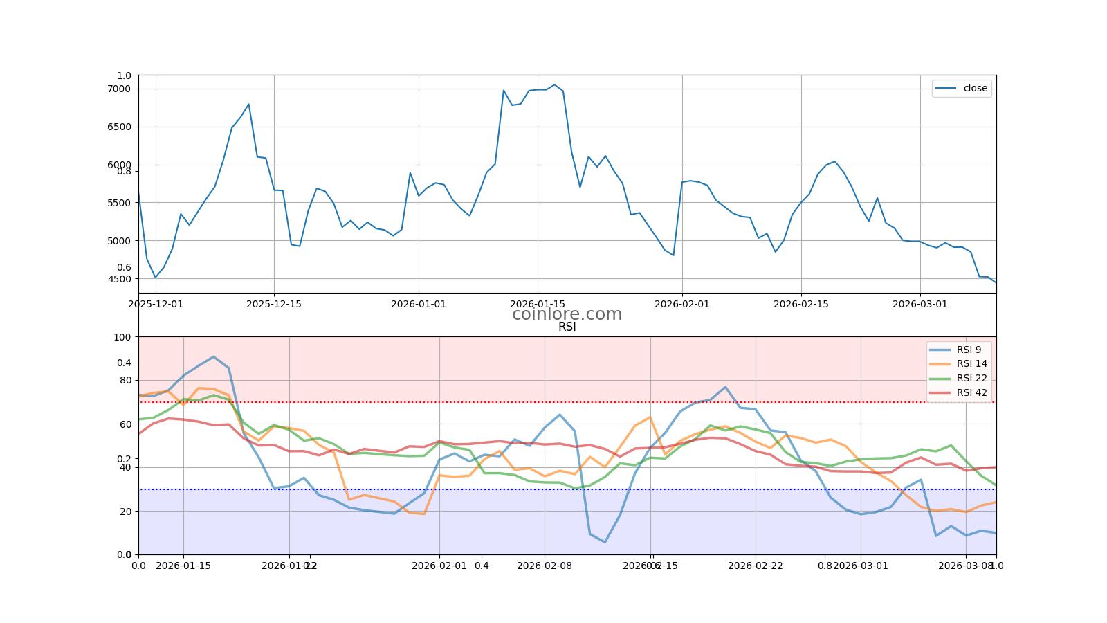 Ultima RSI indicator