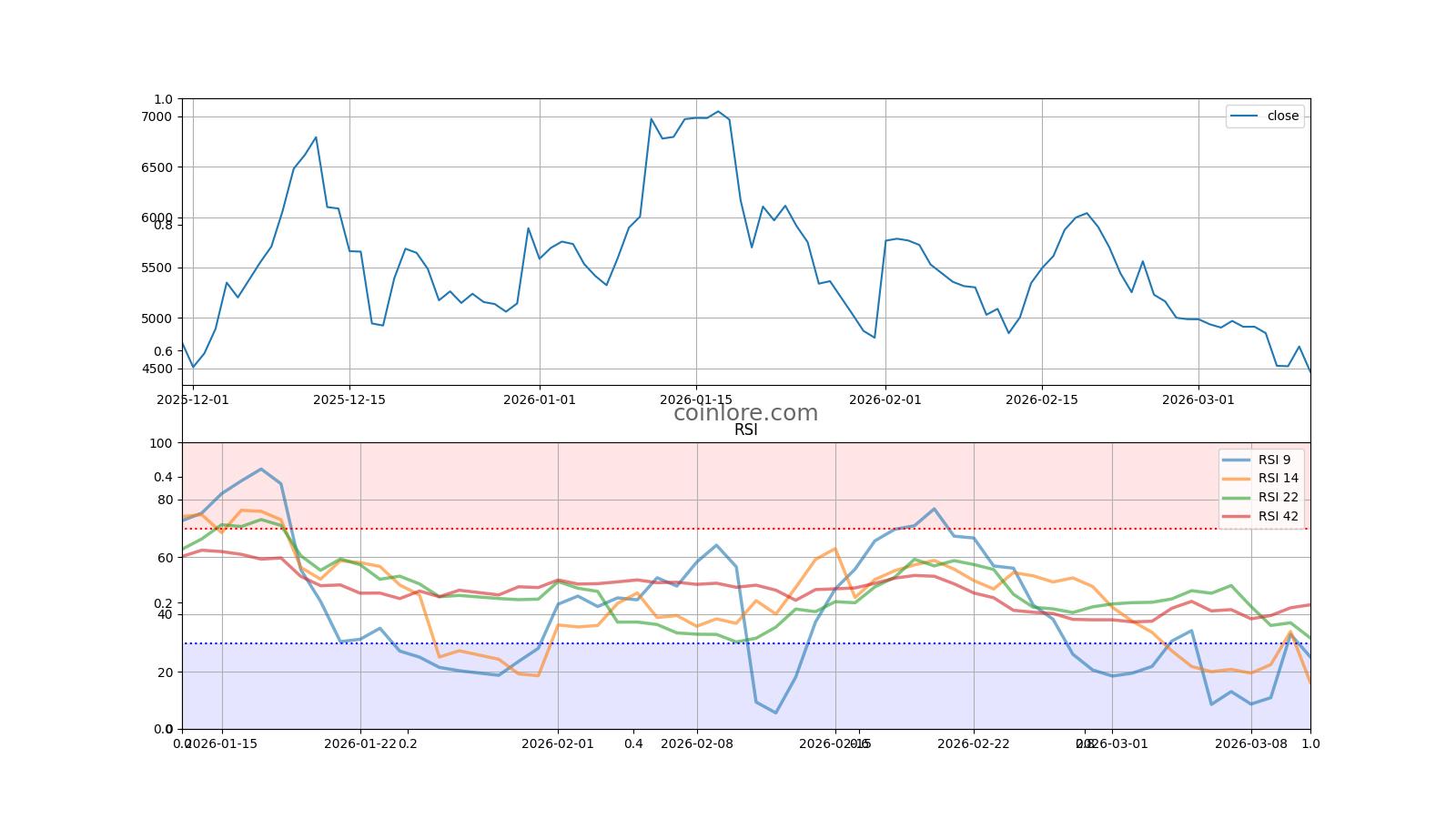 Ultima RSI indicator
