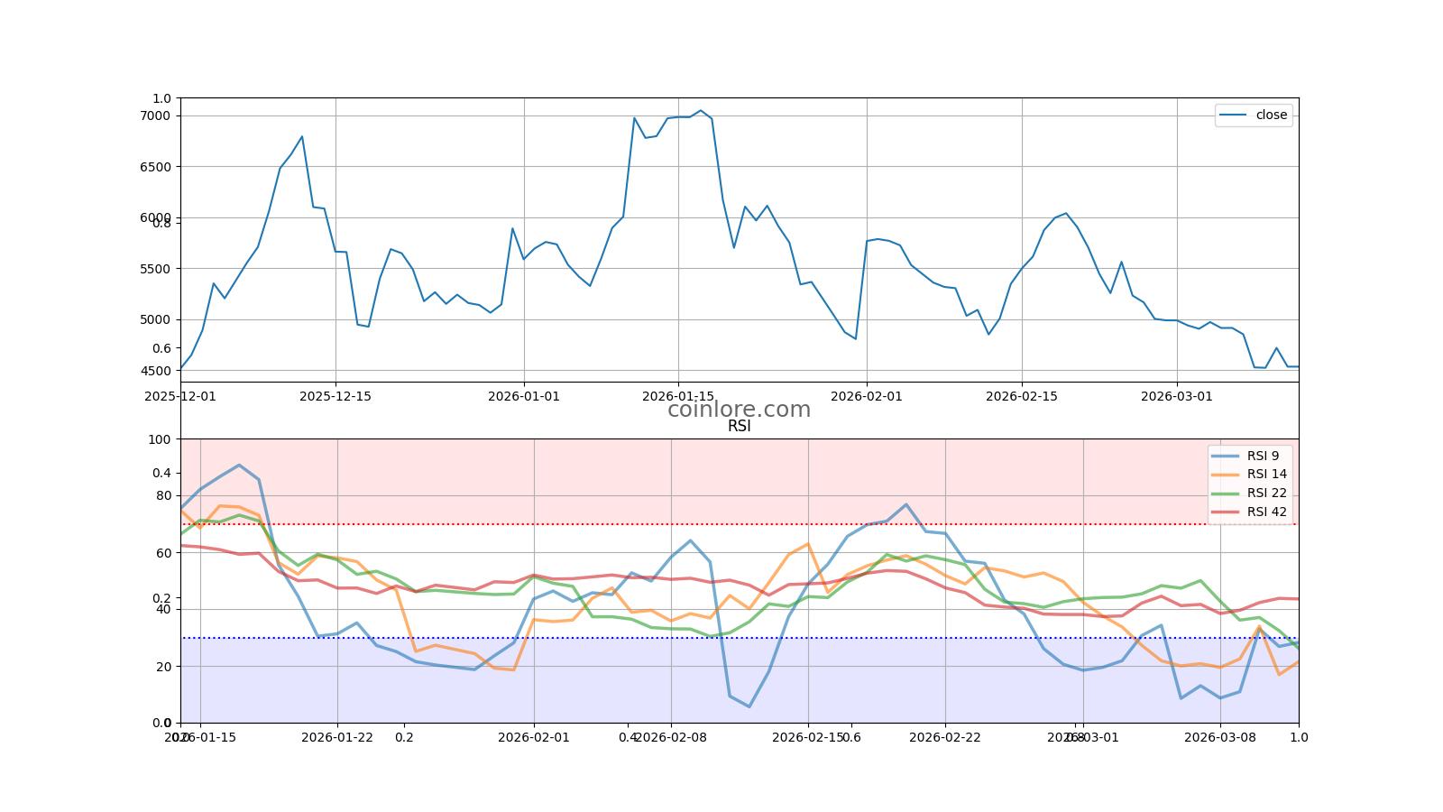 Ultima RSI indicator