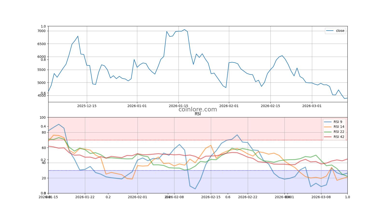 Ultima RSI indicator