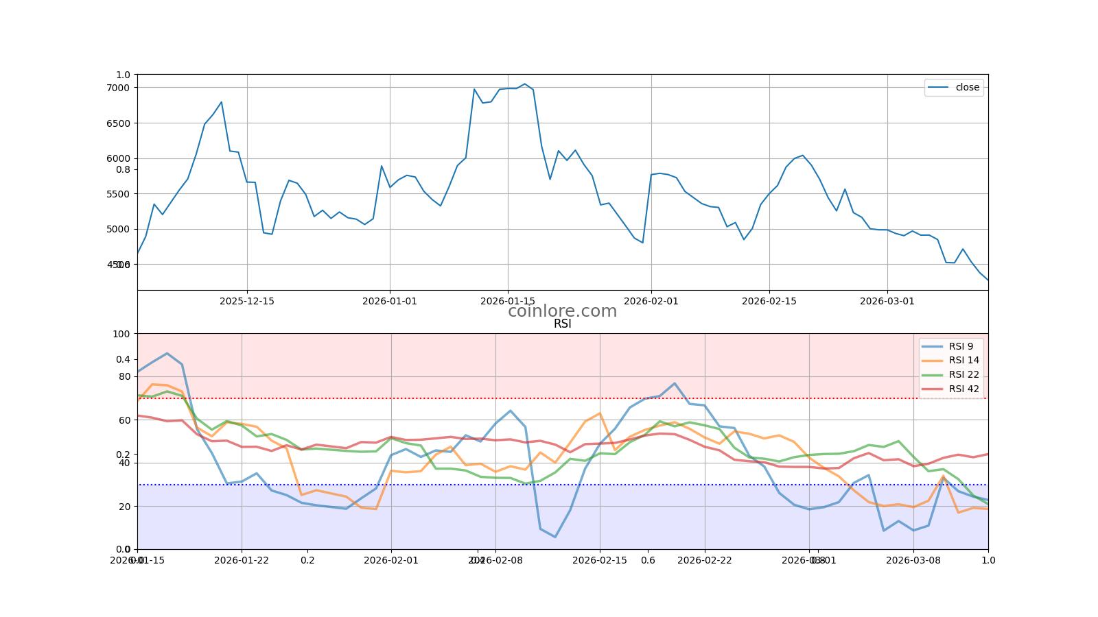 Ultima RSI indicator