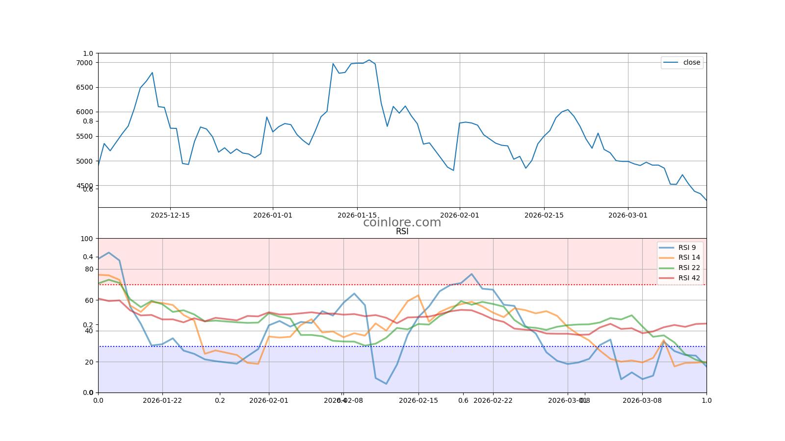 Ultima RSI indicator