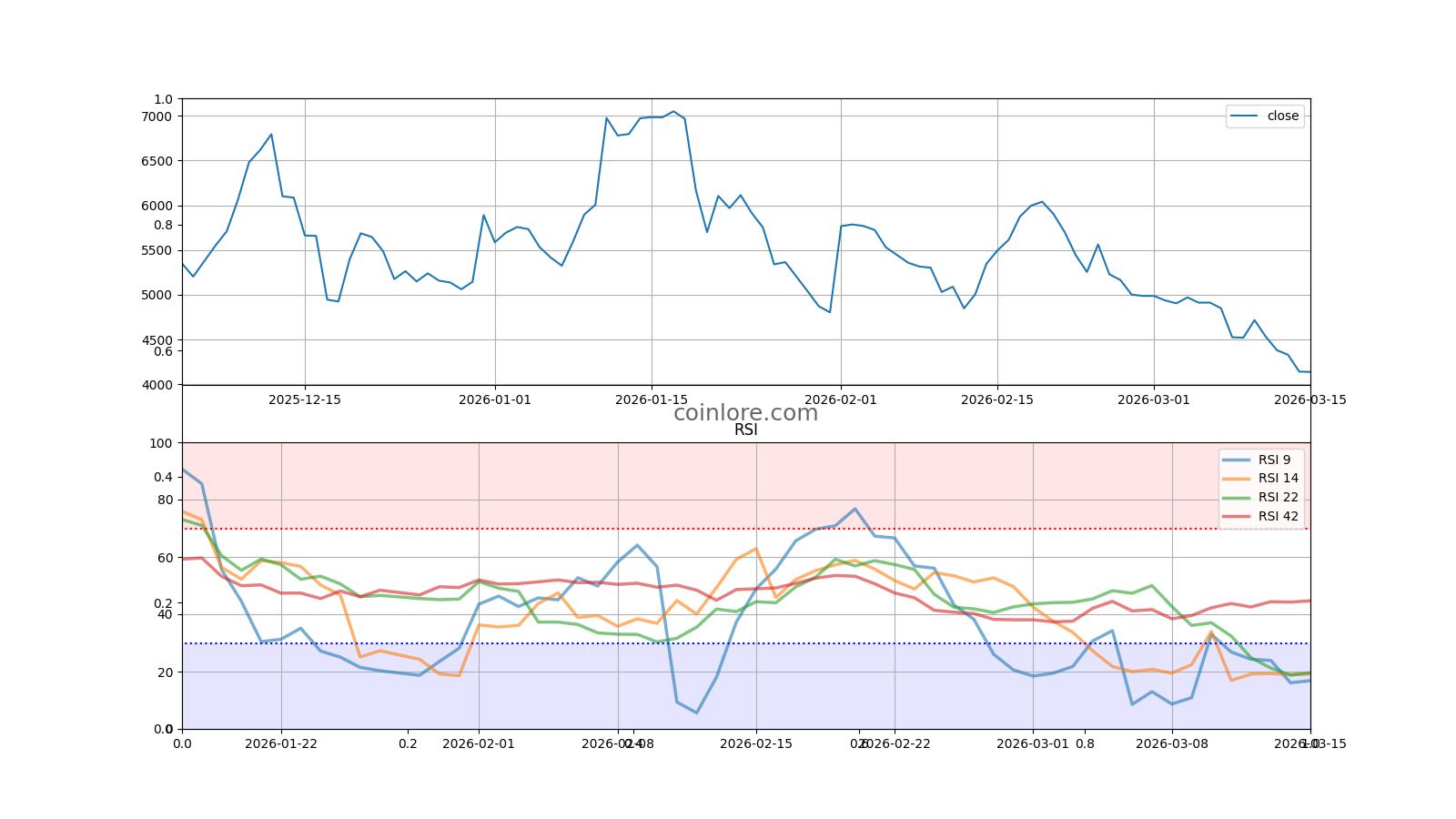 Ultima RSI indicator