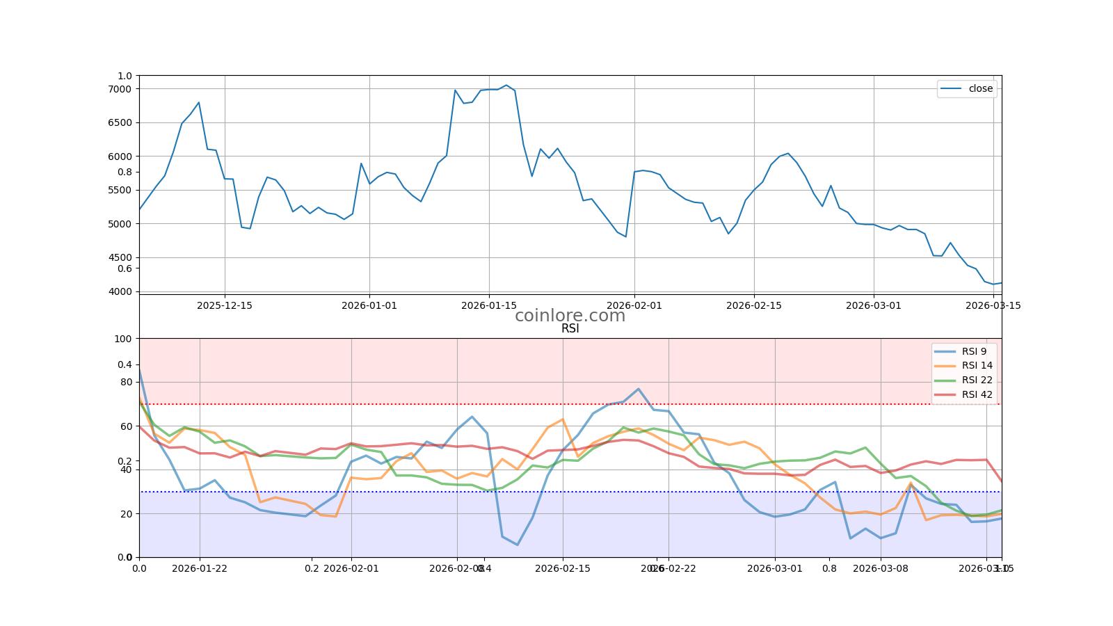 Ultima RSI indicator