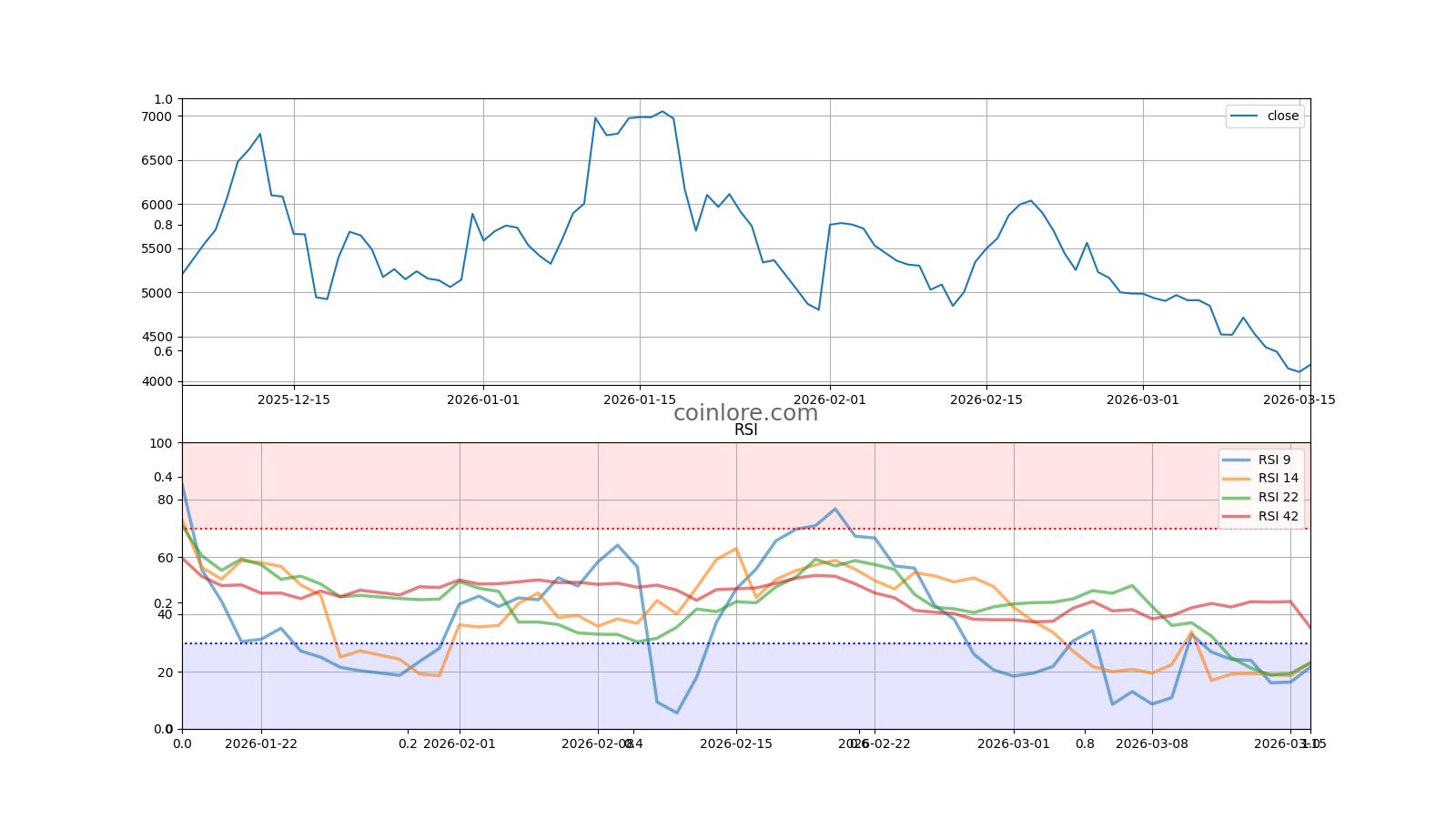 Ultima RSI indicator