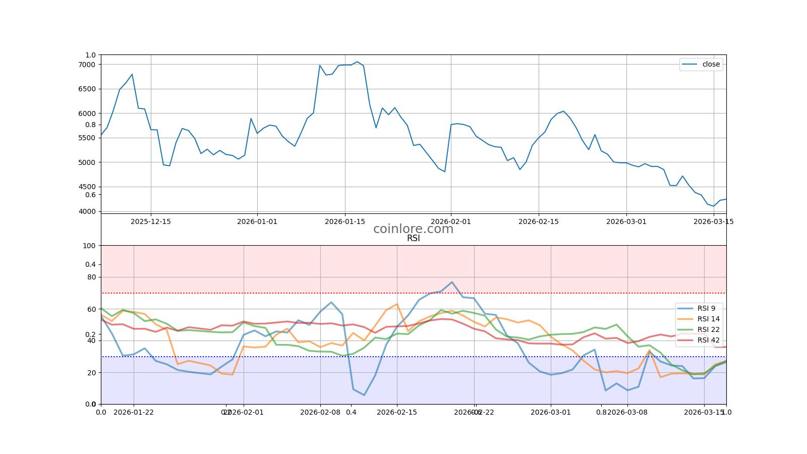 Ultima RSI indicator
