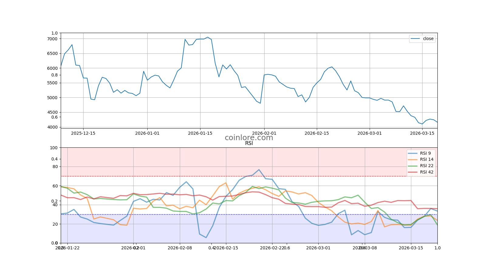 Ultima RSI indicator