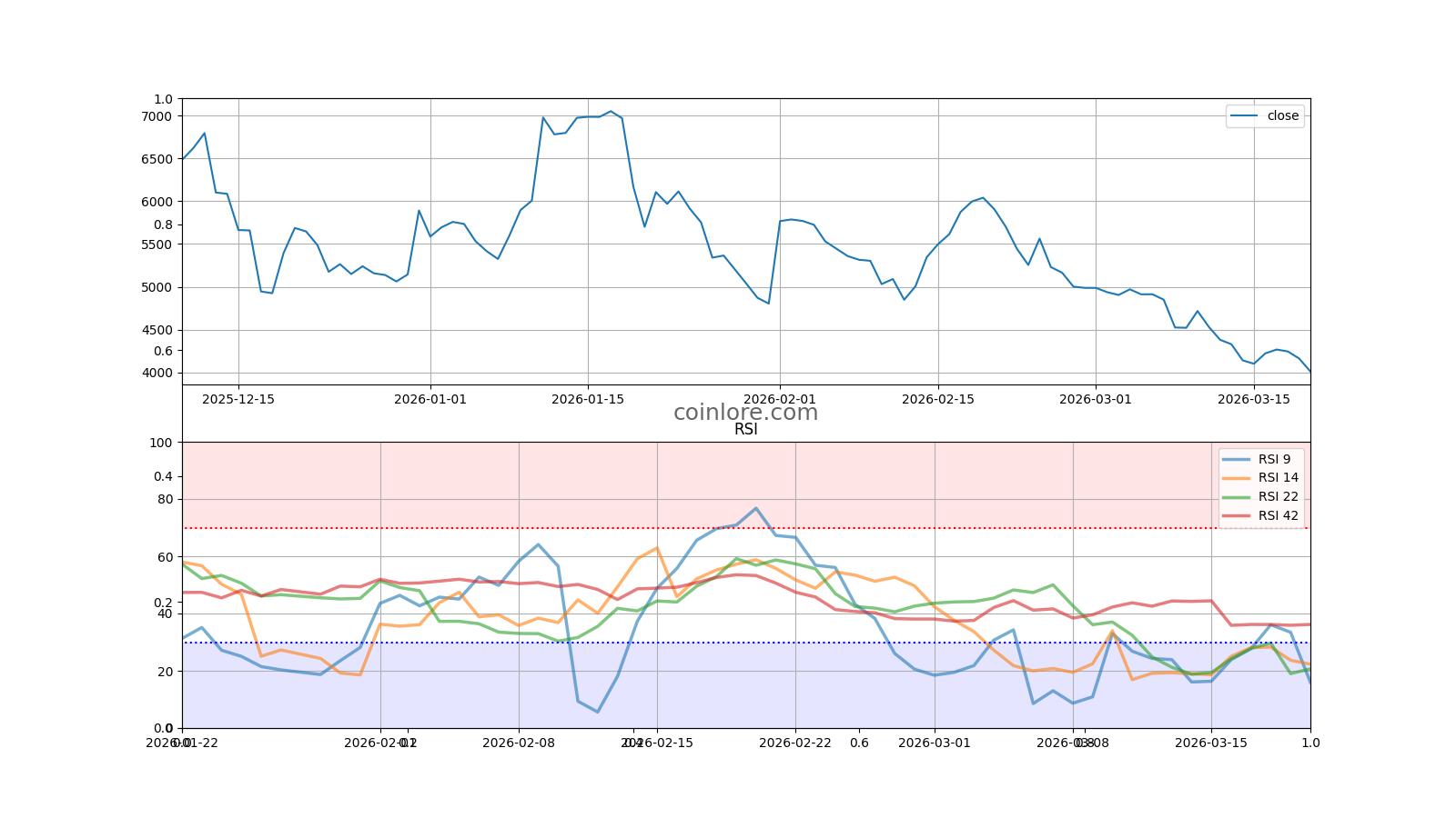 Ultima RSI indicator