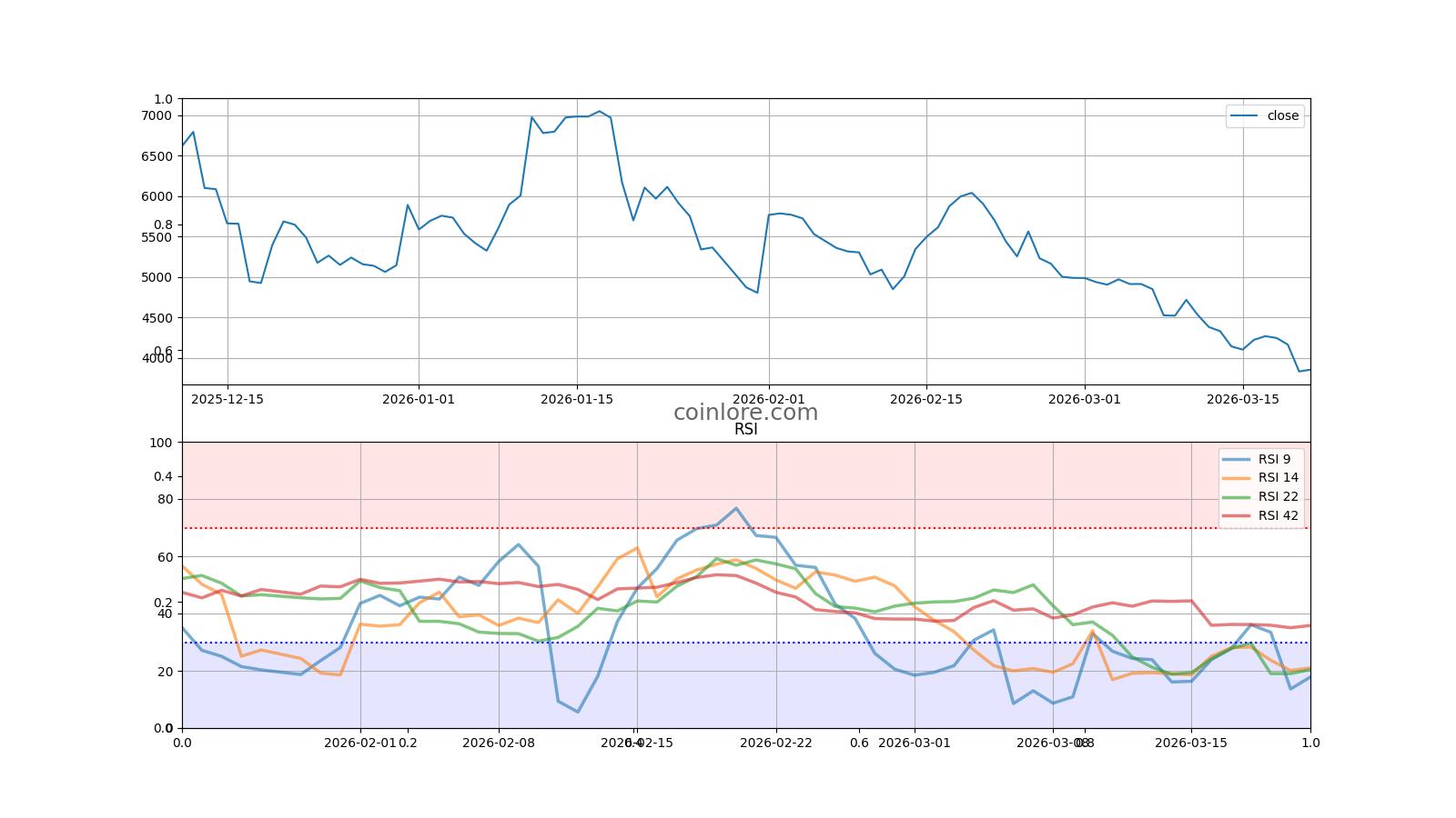 Ultima RSI indicator