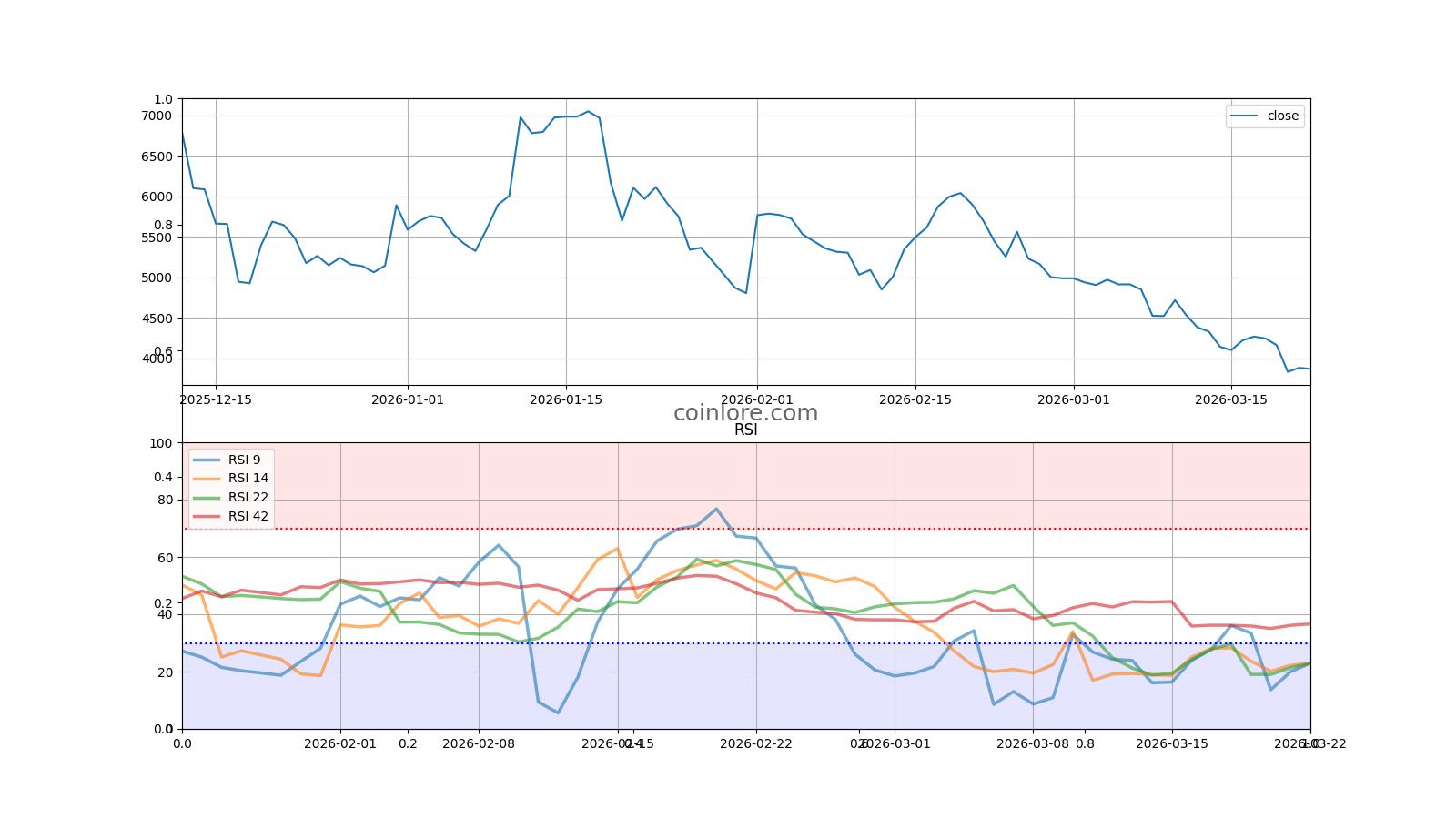 Ultima RSI indicator
