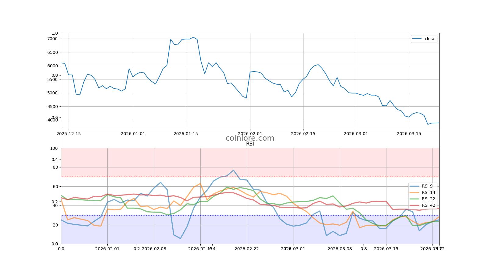 Ultima RSI indicator