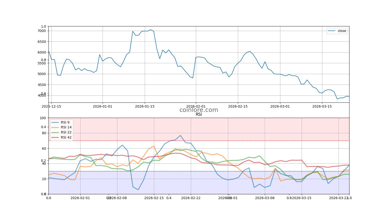 Ultima RSI indicator