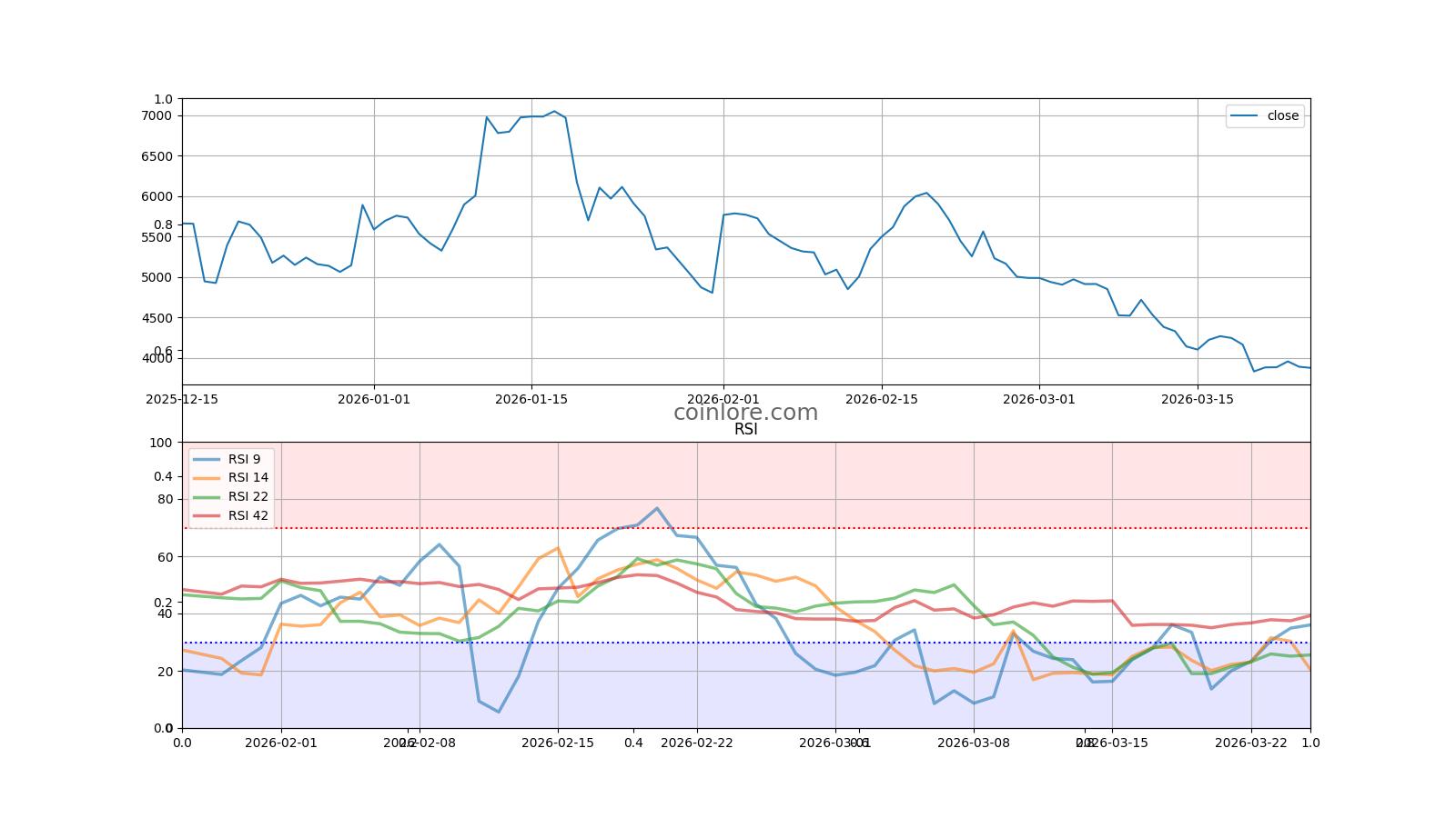 Ultima RSI indicator
