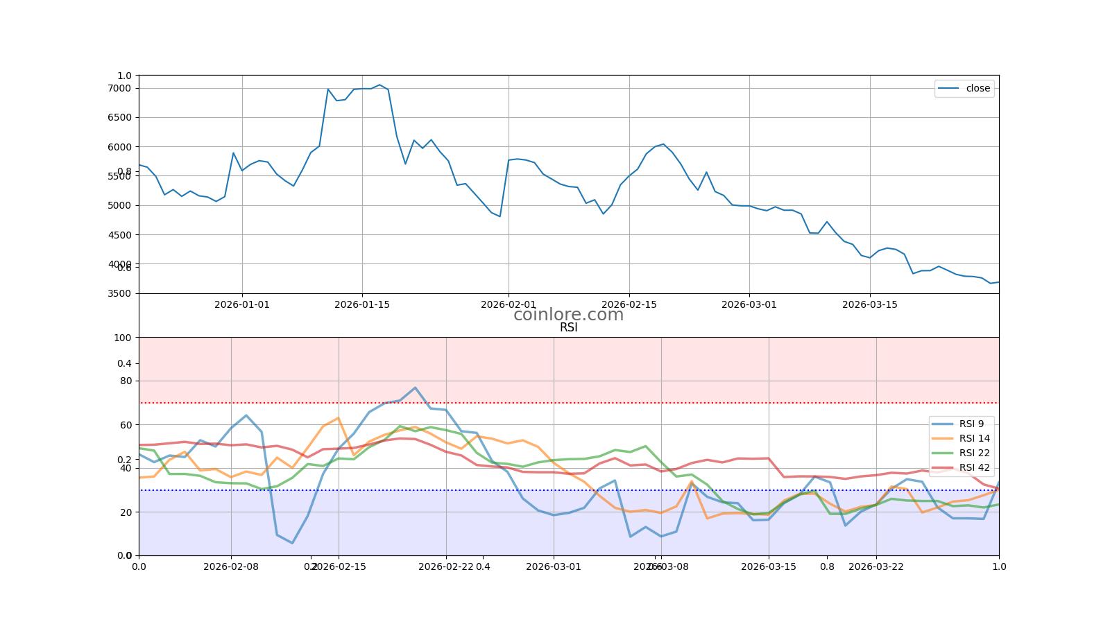 Ultima RSI indicator