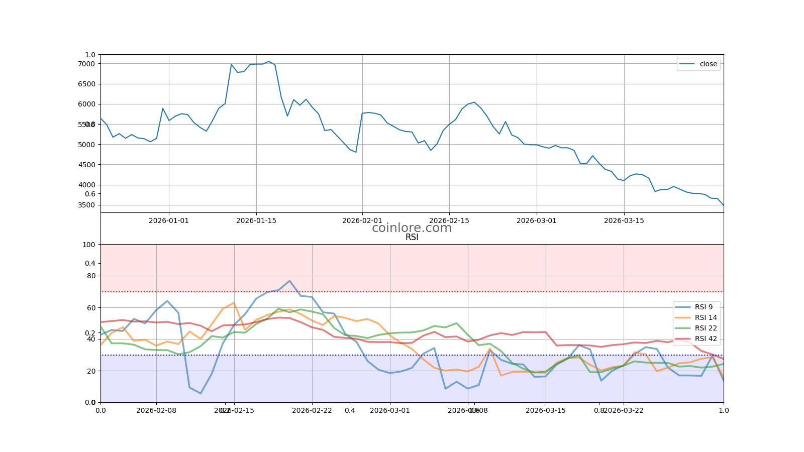 Ultima RSI indicator