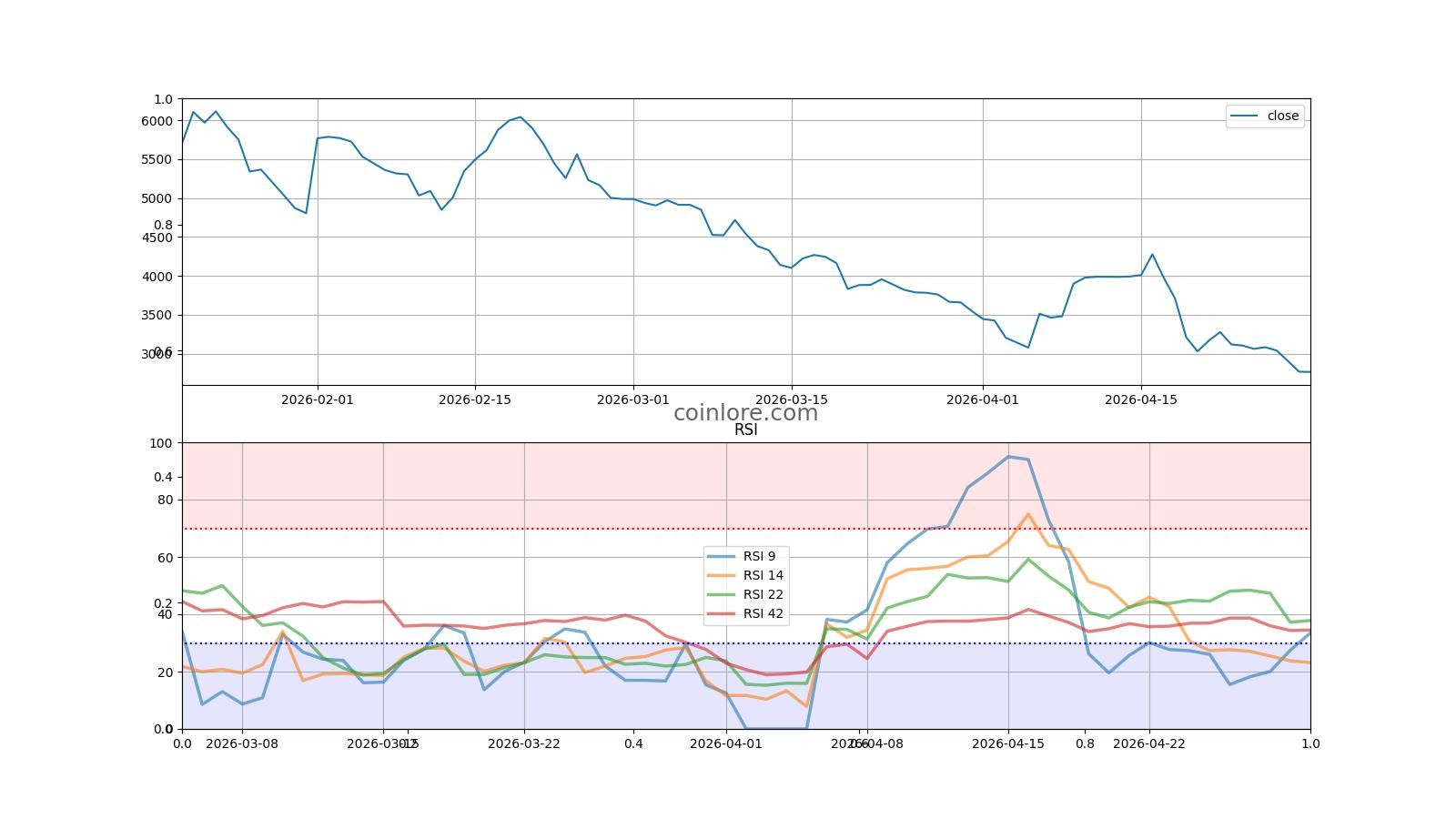 Ultima RSI indicator
