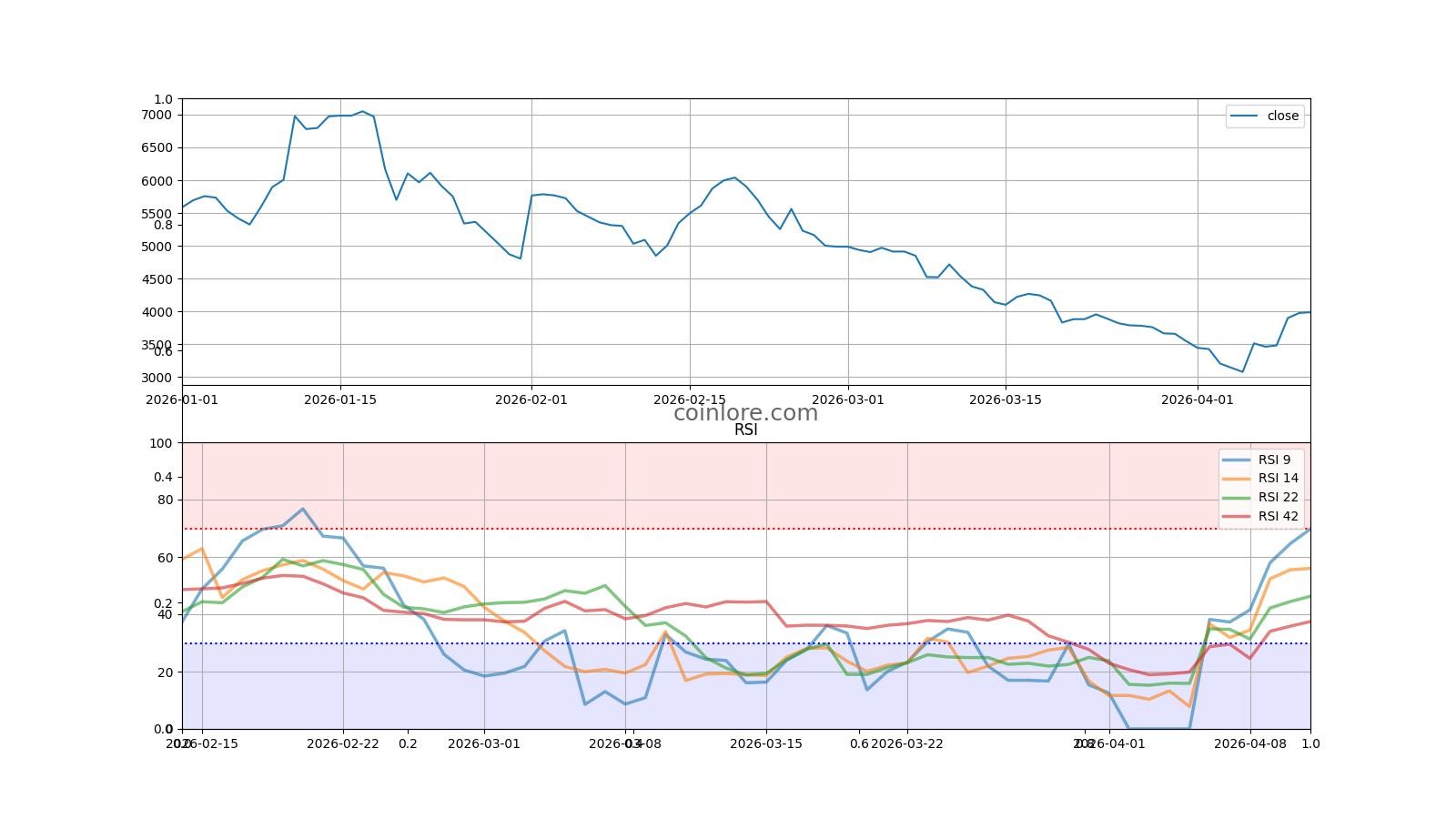 Ultima RSI indicator