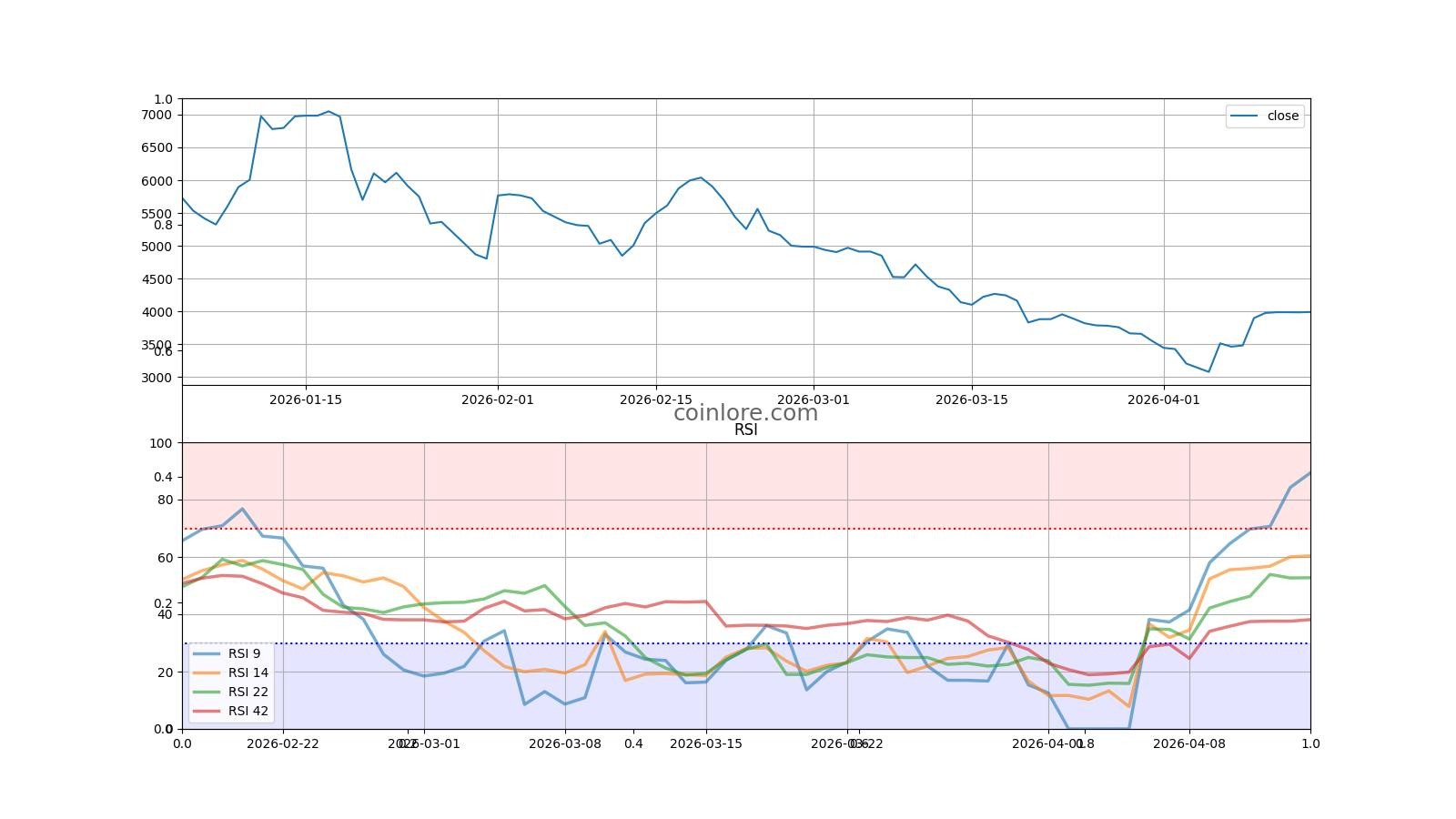 Ultima RSI indicator