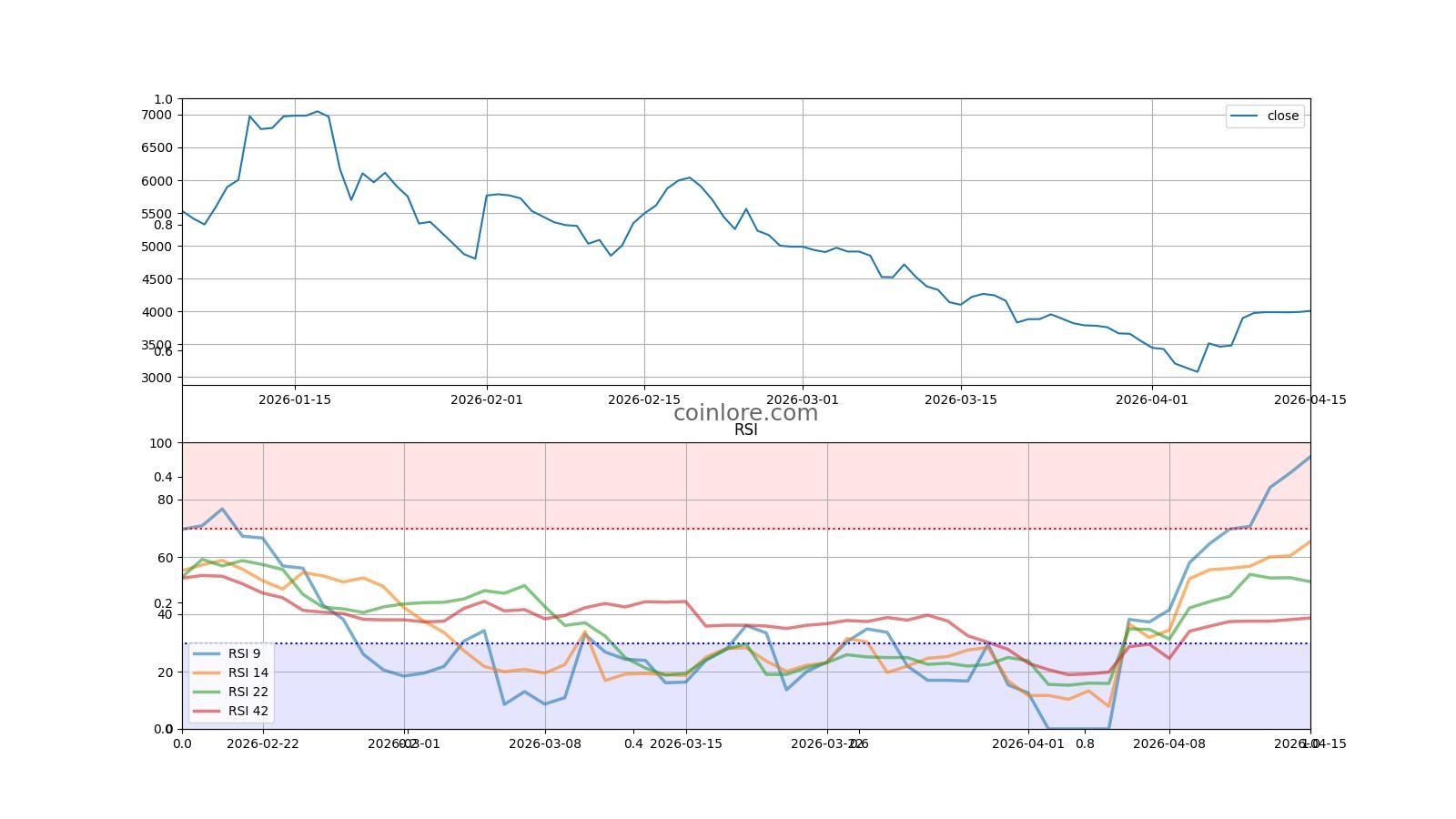 Ultima RSI indicator