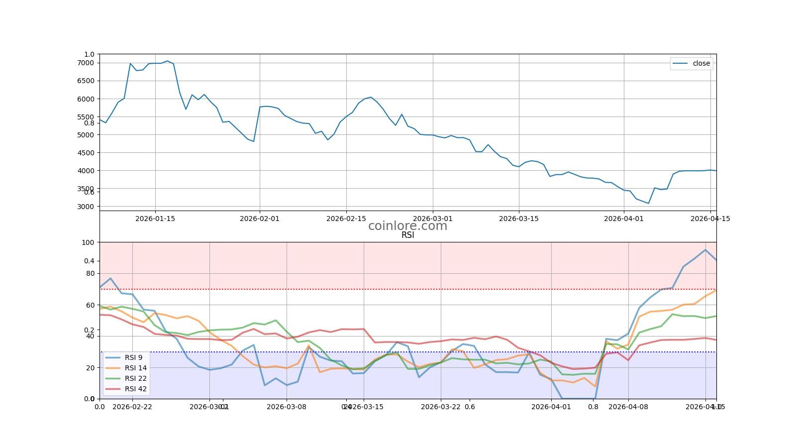 Ultima RSI indicator