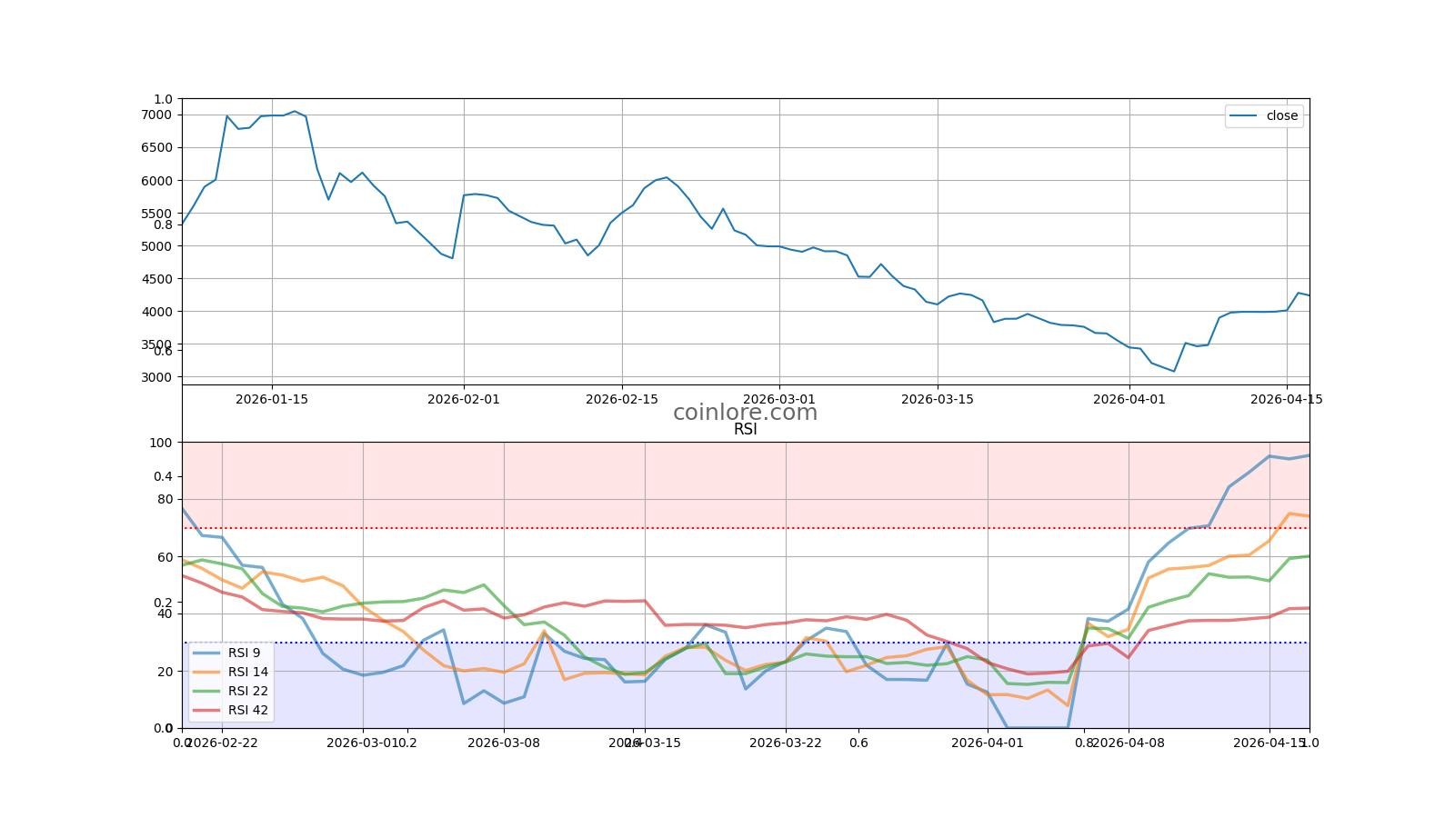 Ultima RSI indicator