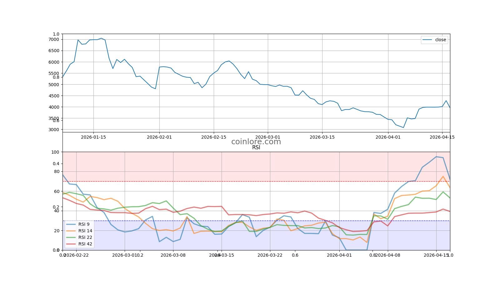 Ultima RSI indicator