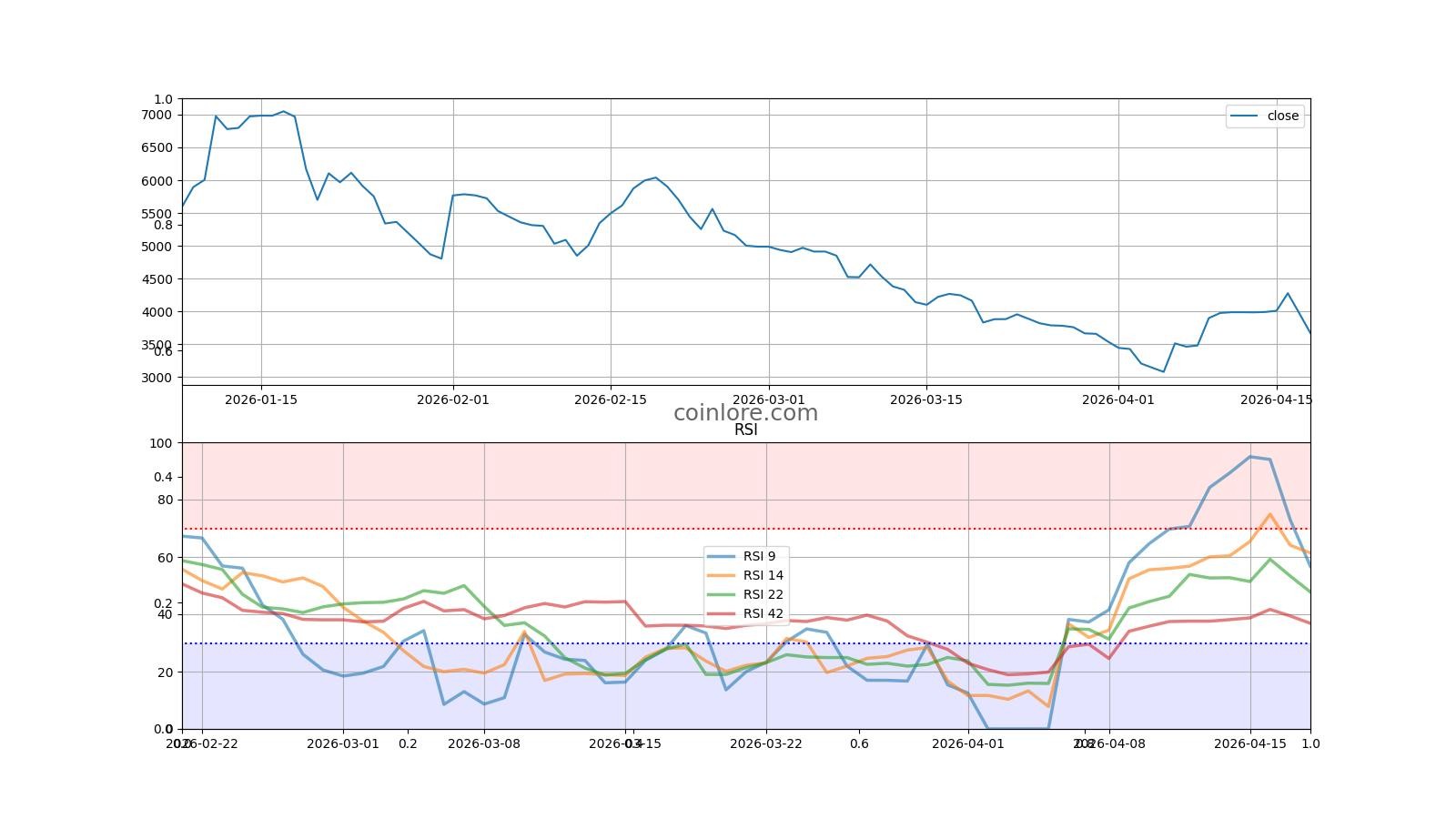 Ultima RSI indicator
