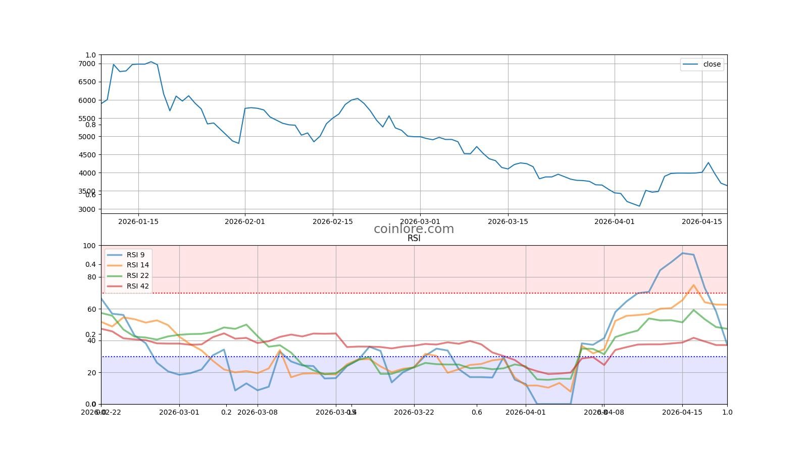 Ultima RSI indicator