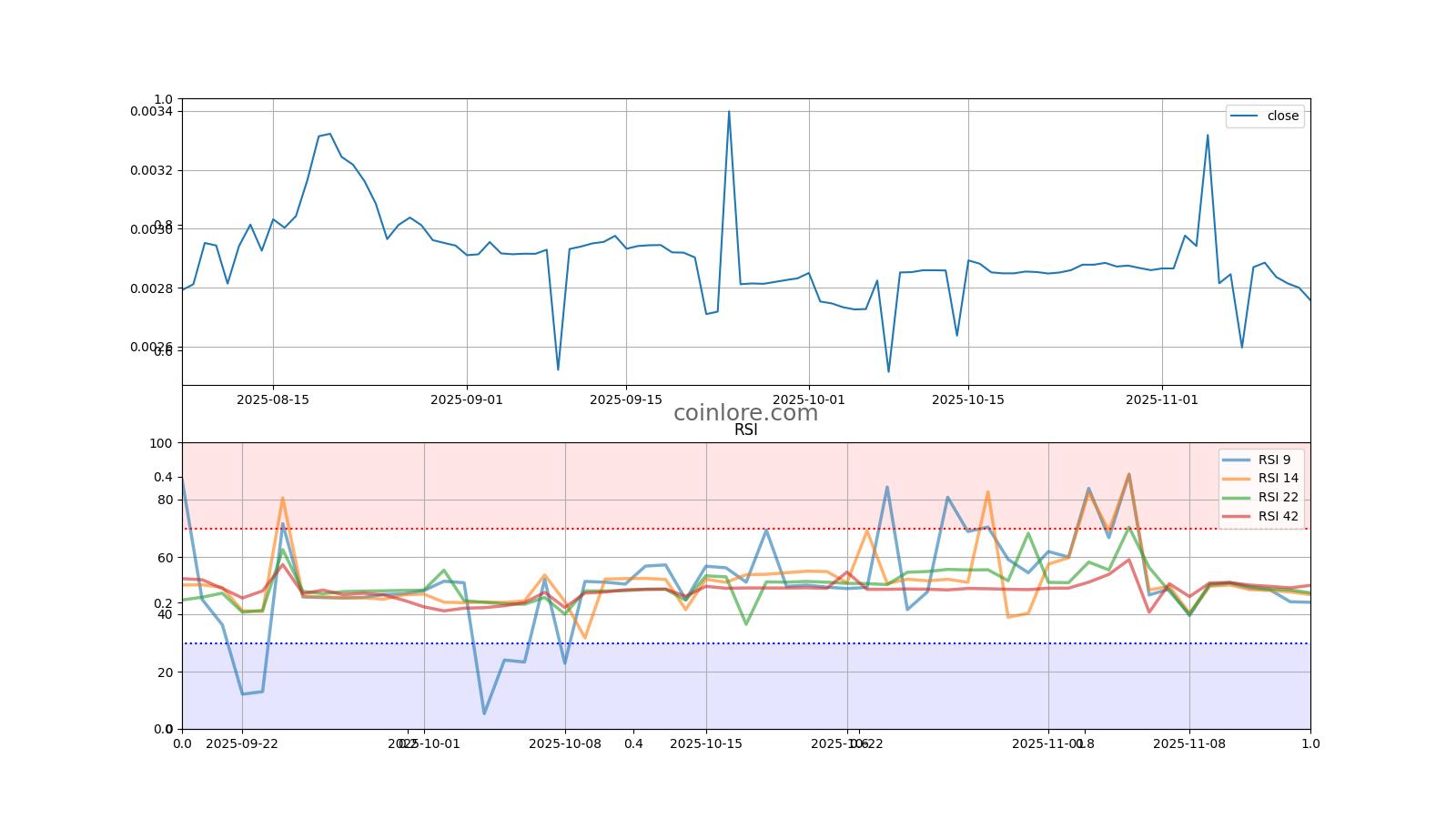 Ultimate Secure Cash RSI indicator
